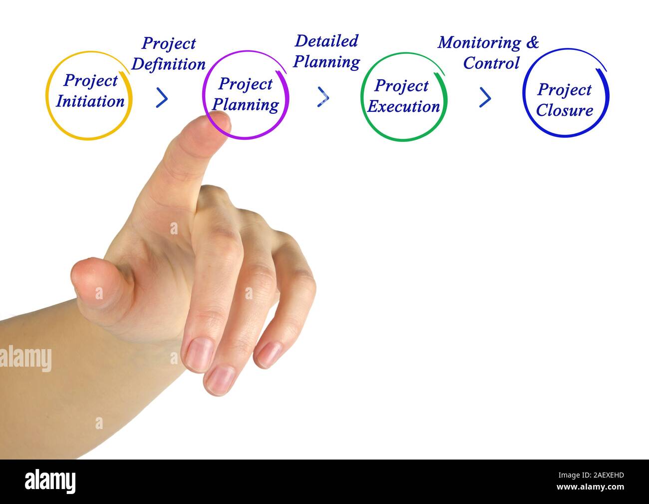 Project initiation hi-res stock photography and images - Alamy