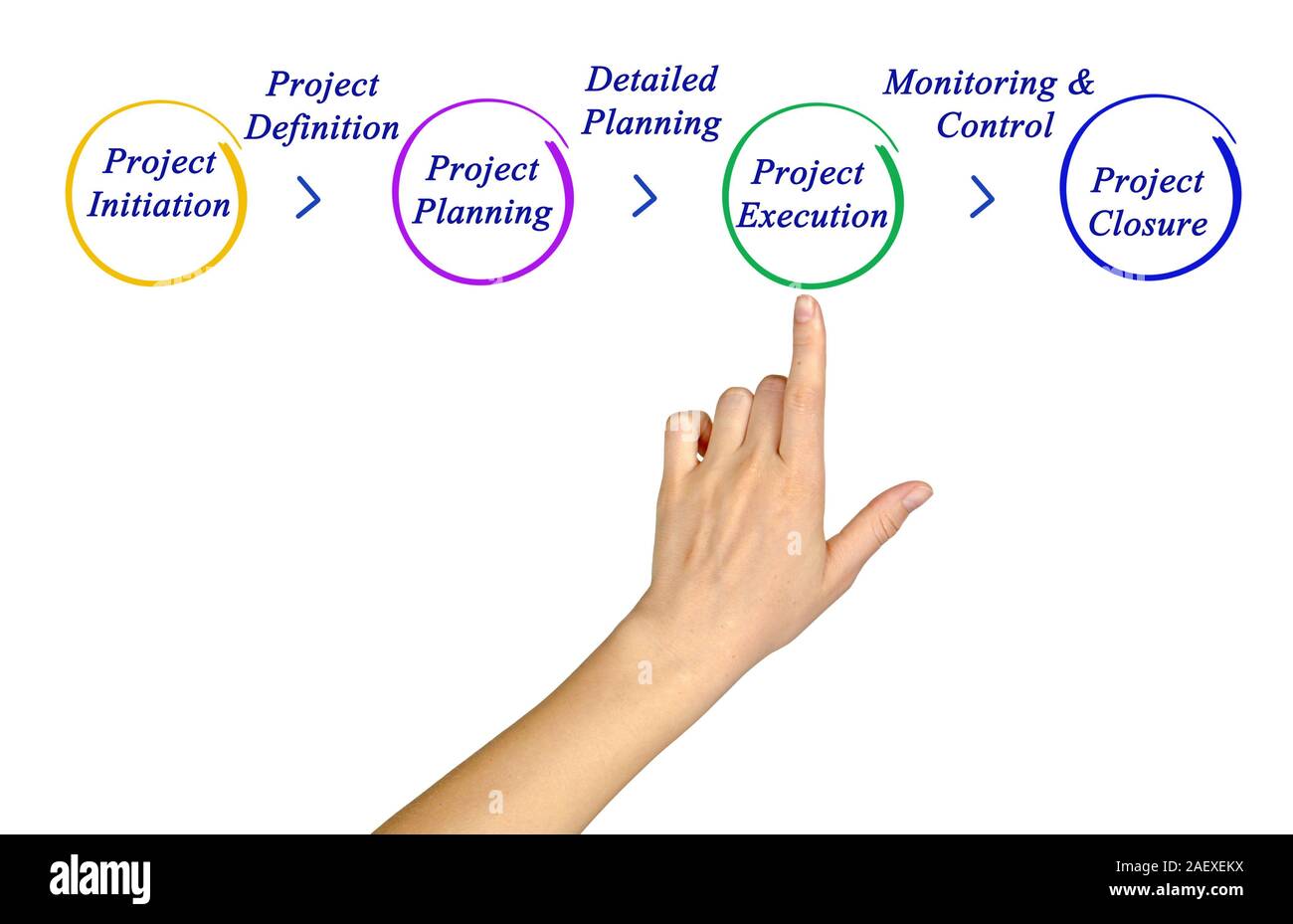 Review project Cut Out Stock Images & Pictures - Alamy