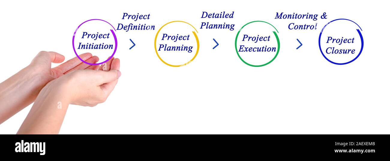 Project initiation hi-res stock photography and images - Alamy