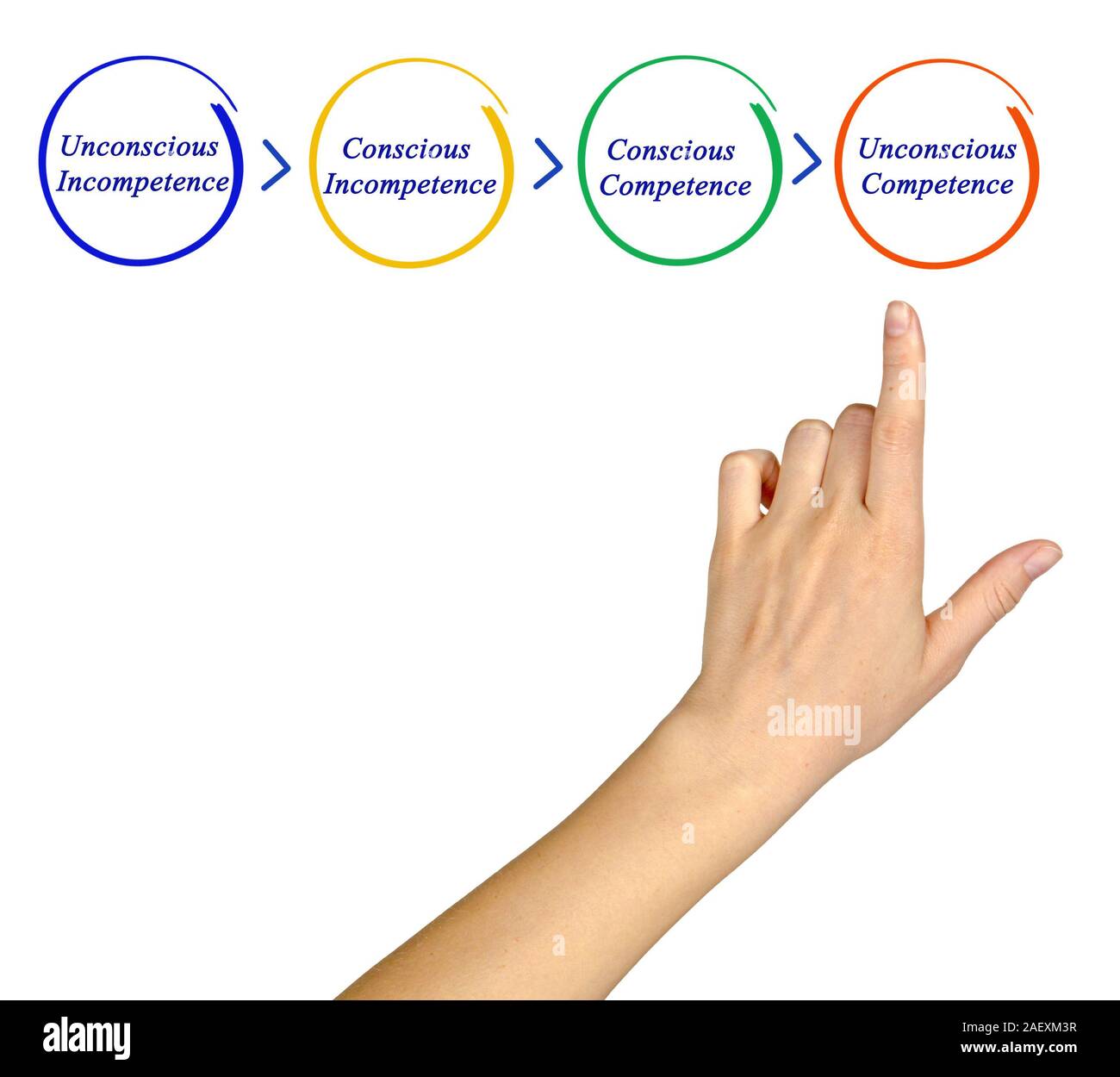 process of Learning Stock Photo - Alamy