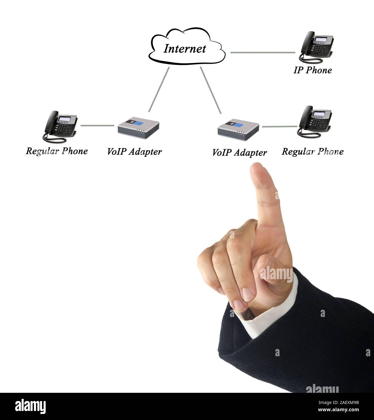 Ip Phones High Resolution Stock Photography and Images - Alamy