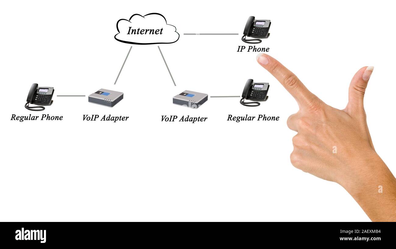 Ip Phones High Resolution Stock Photography and Images - Alamy