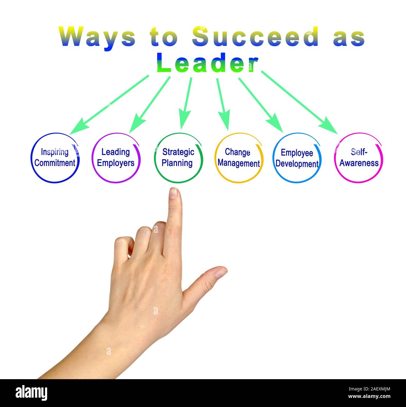 6 Ways to Succeed as Leader Stock Photo - Alamy