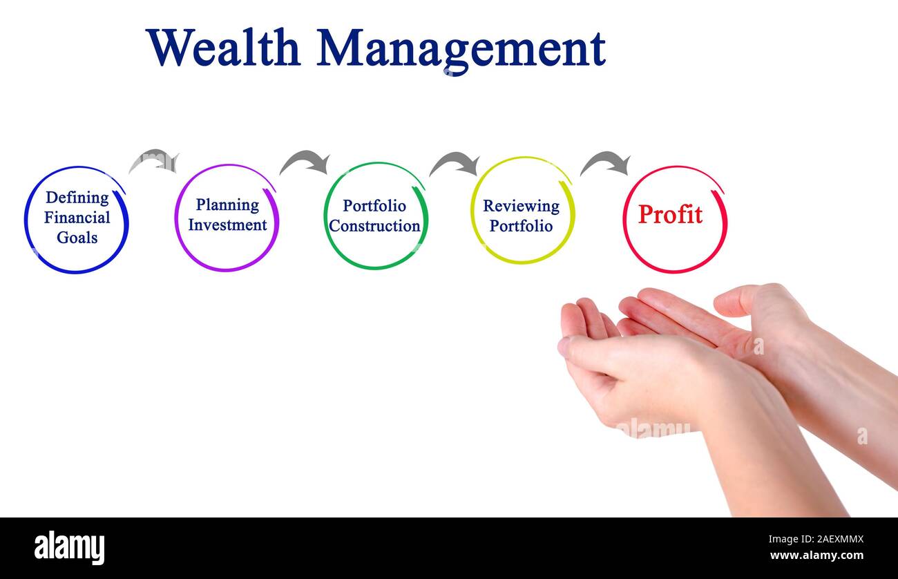 Financial manager money management Cut Out Stock Images & Pictures - Alamy