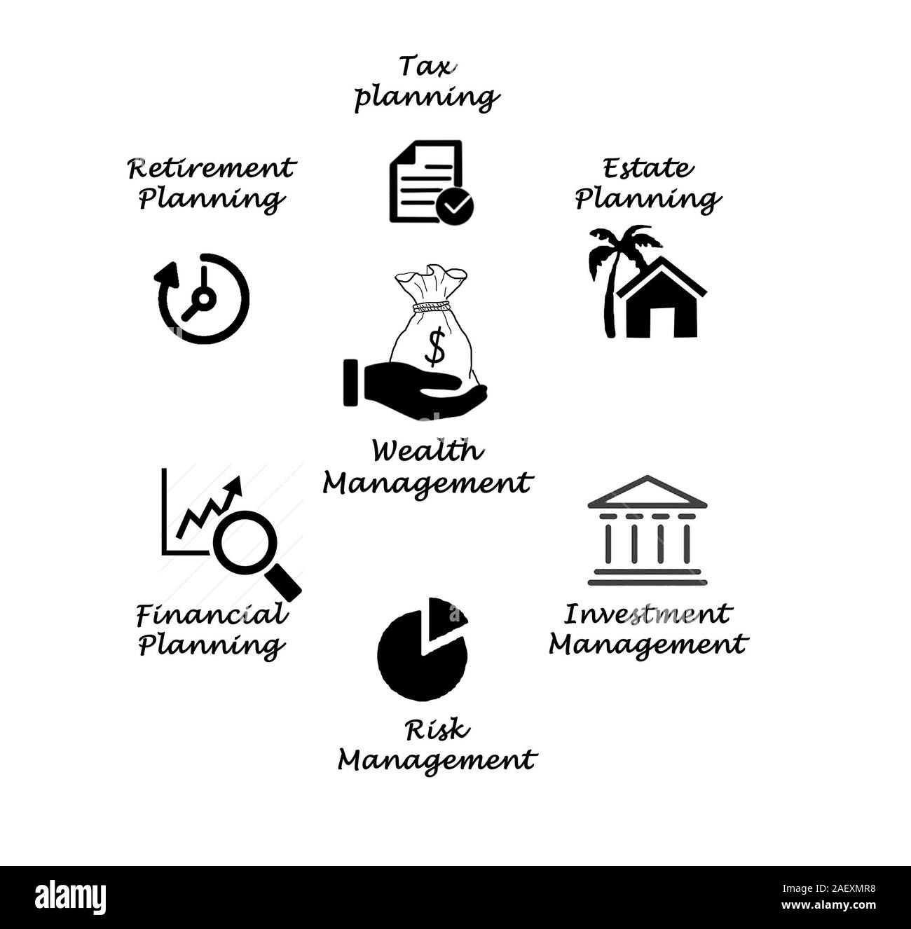 Wealth management Black and White Stock Photos & Images - Alamy