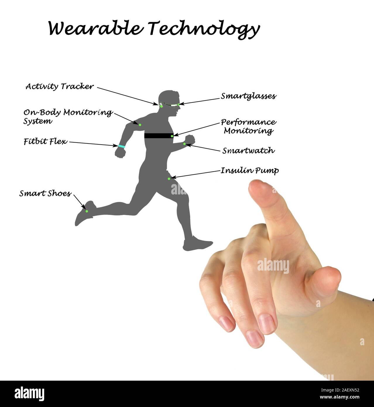 Wearable Sensory Technology for Human Use Stock Photo - Alamy