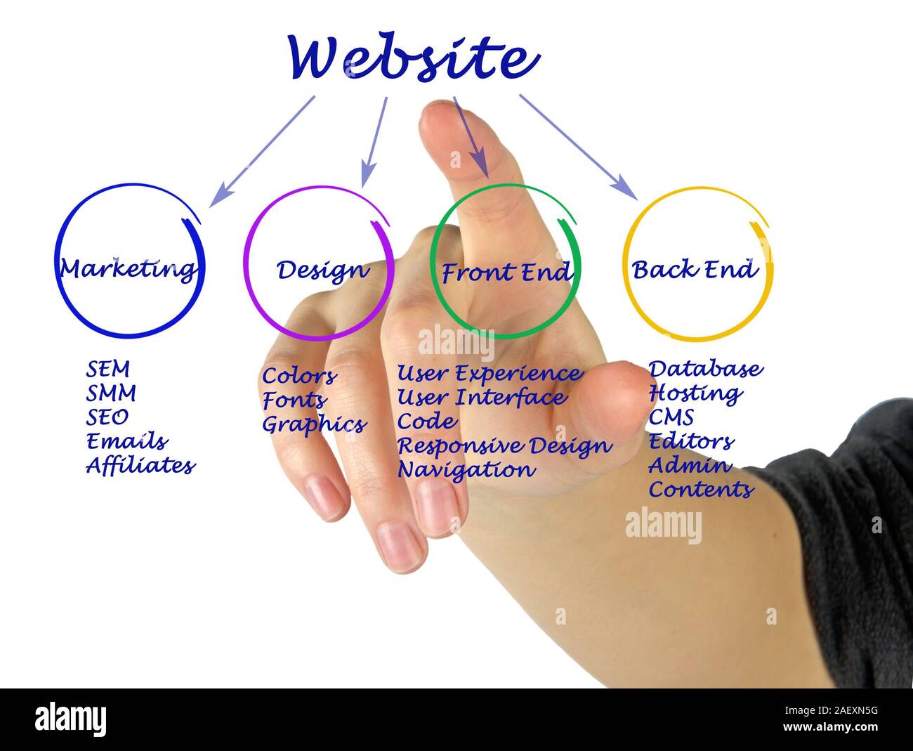 How to create website Stock Photo - Alamy