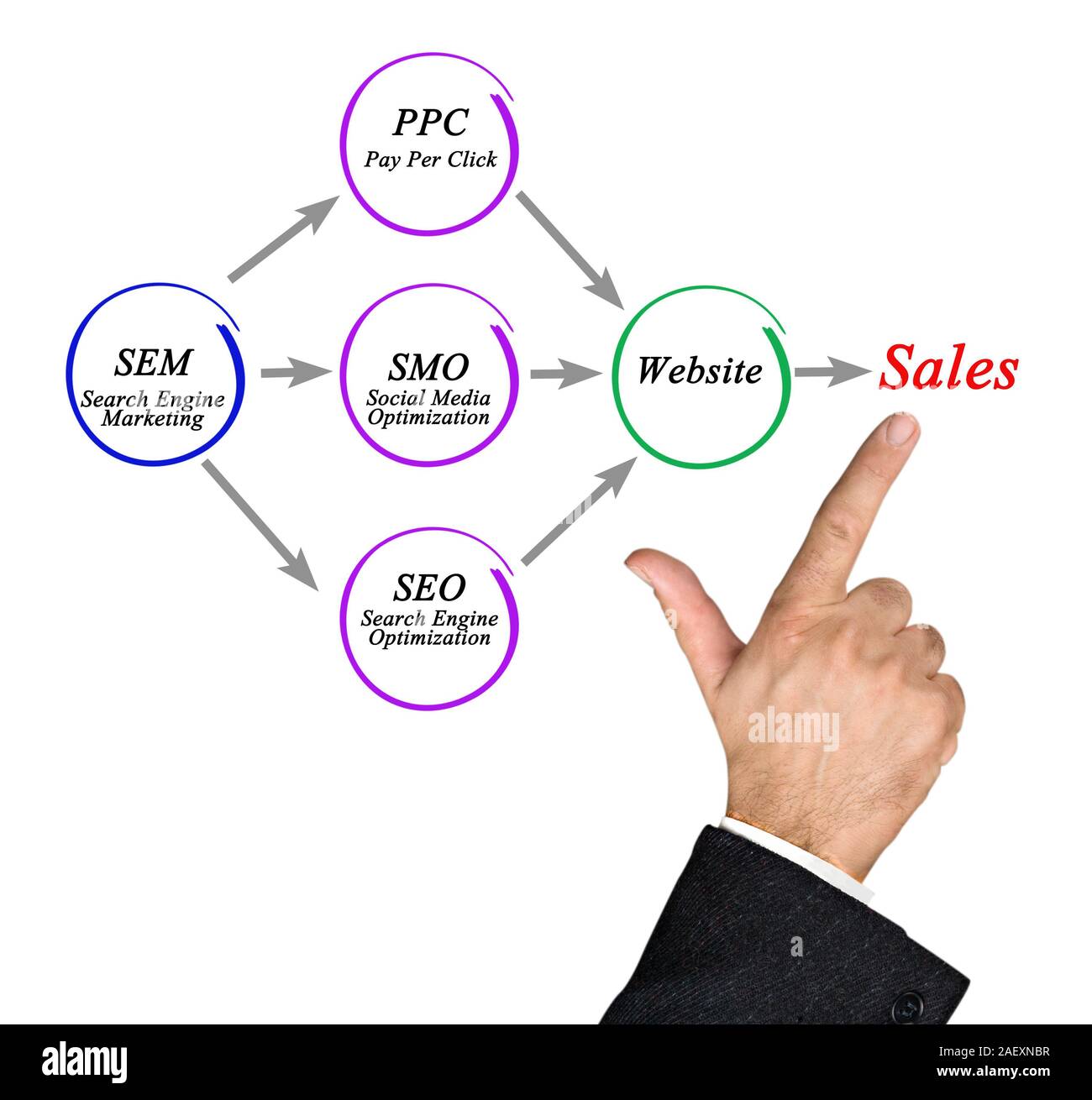 How engine works diagram hi-res stock photography and images - Alamy