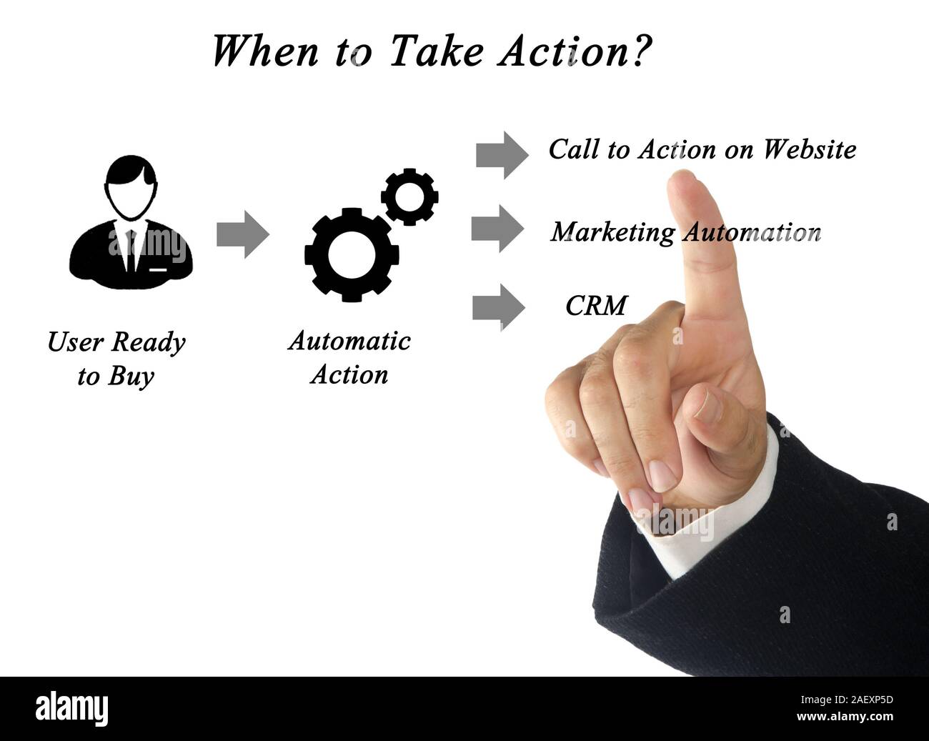 Take action concept management hi-res stock photography and images - Alamy