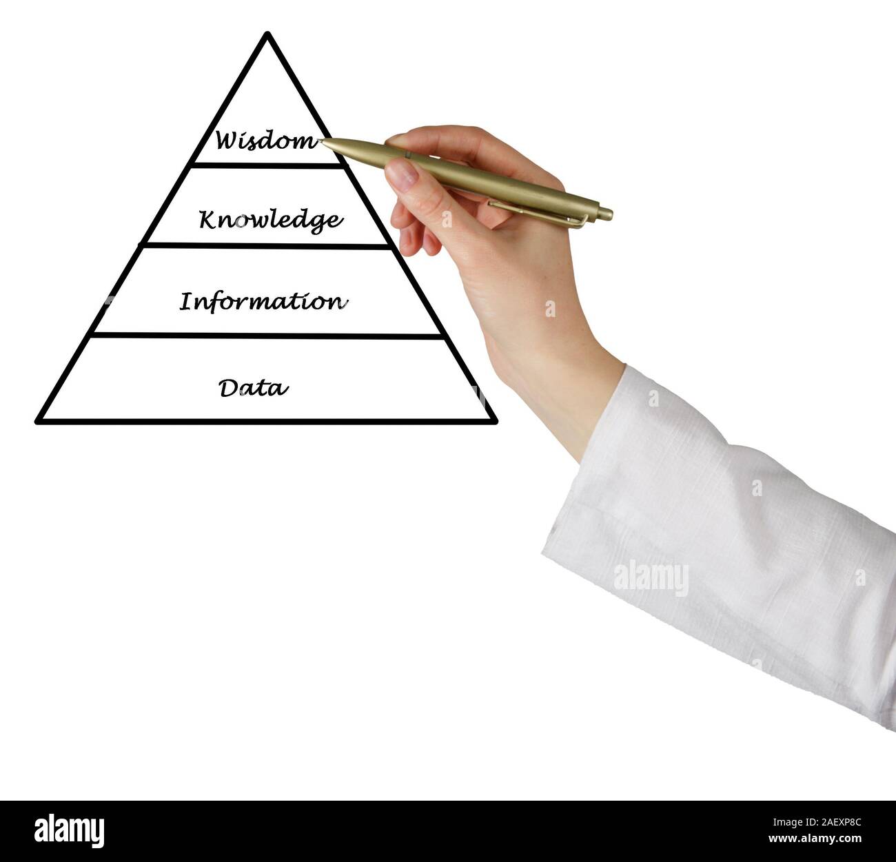 From Data to Wisdom Stock Photo - Alamy