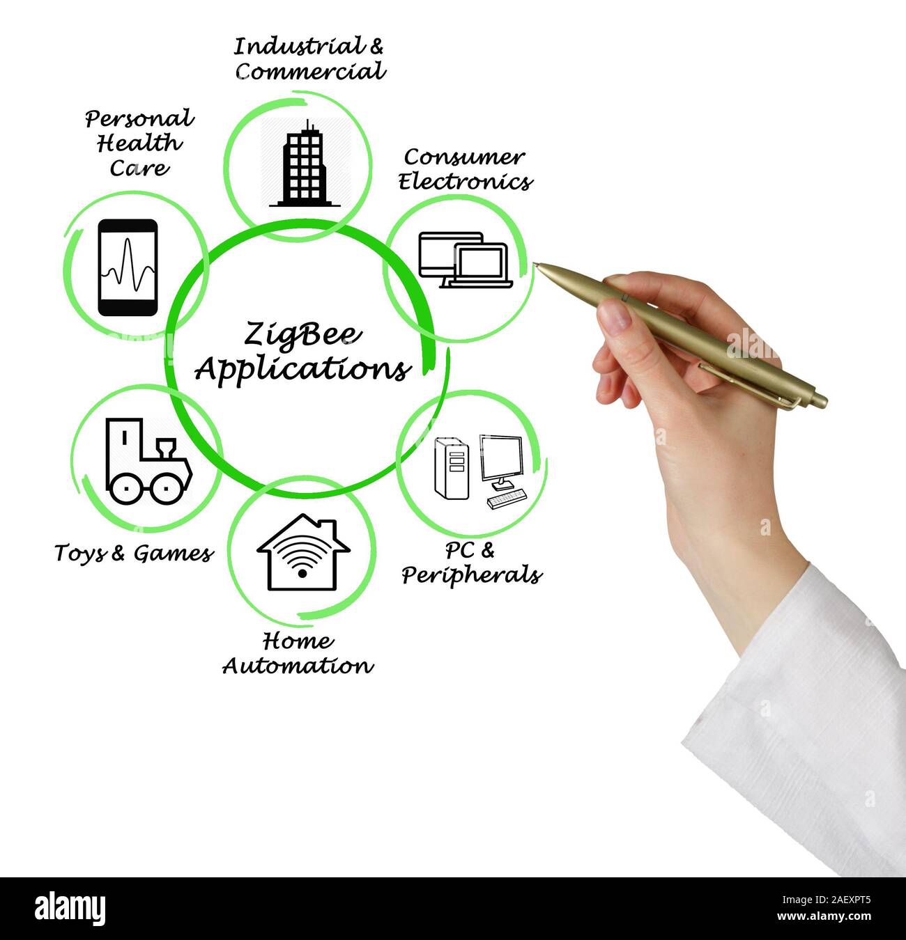 Hand digital radios hi-res stock photography and images - Alamy