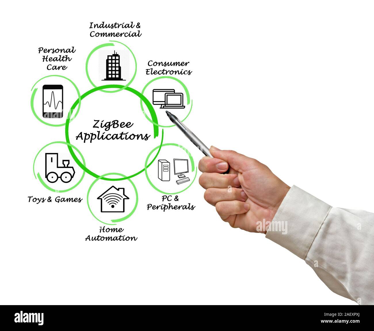 Zigbee High Resolution Stock Photography and Images - Alamy