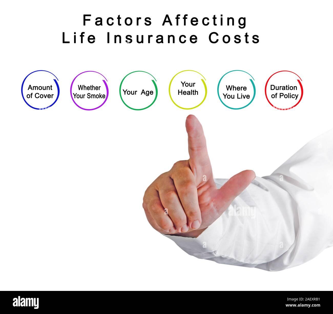 Factors Affecting Life Insurance Costs Stock Photo - Alamy