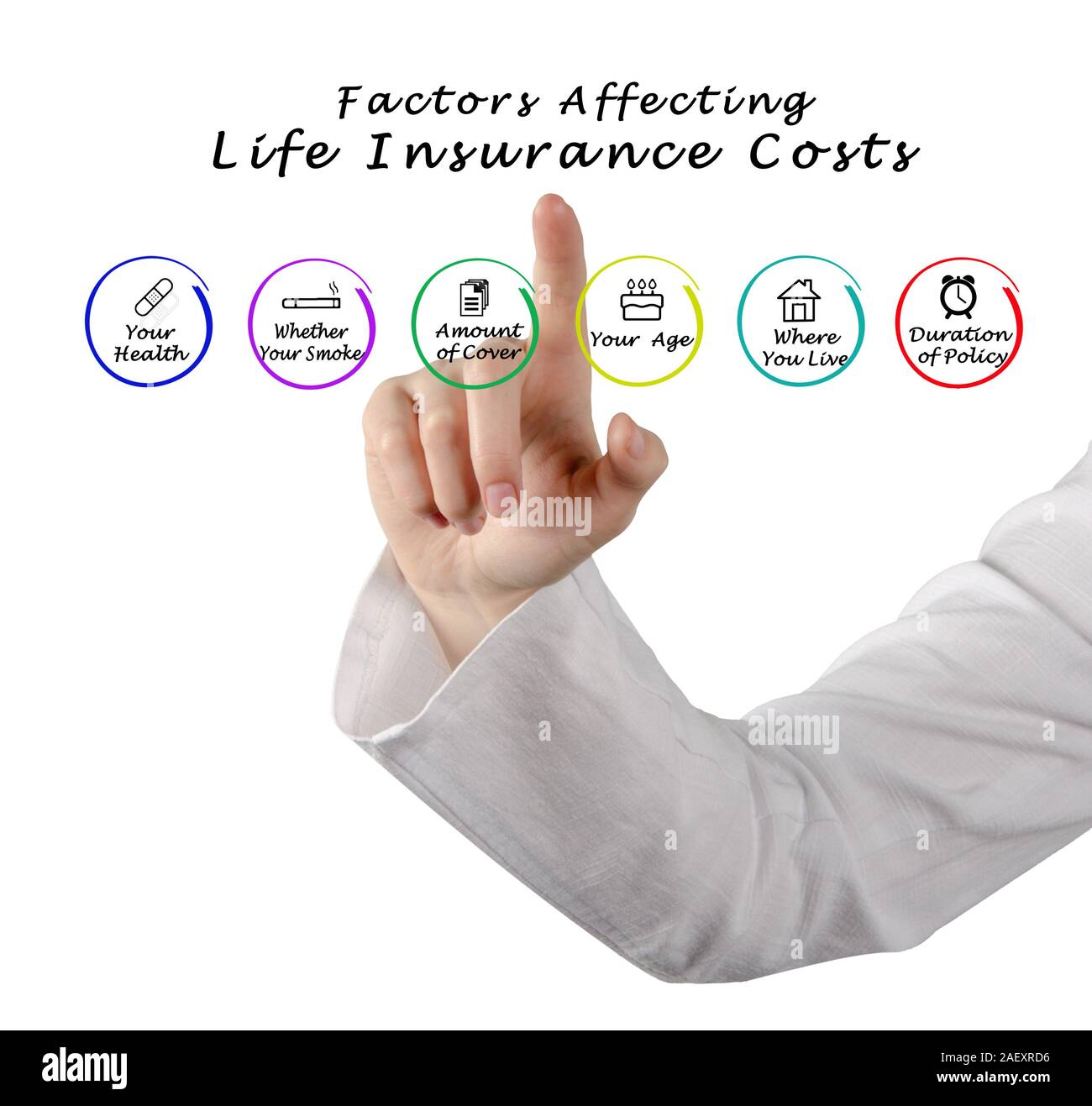 Factors Affecting Life Insurance Costs Stock Photo - Alamy