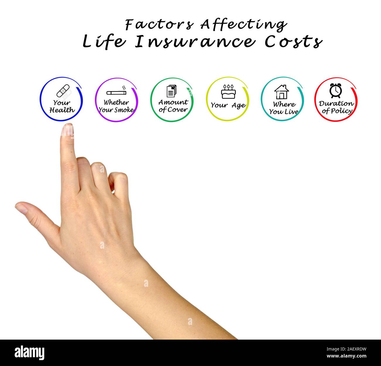 Factors Affecting Life Insurance Costs Stock Photo - Alamy