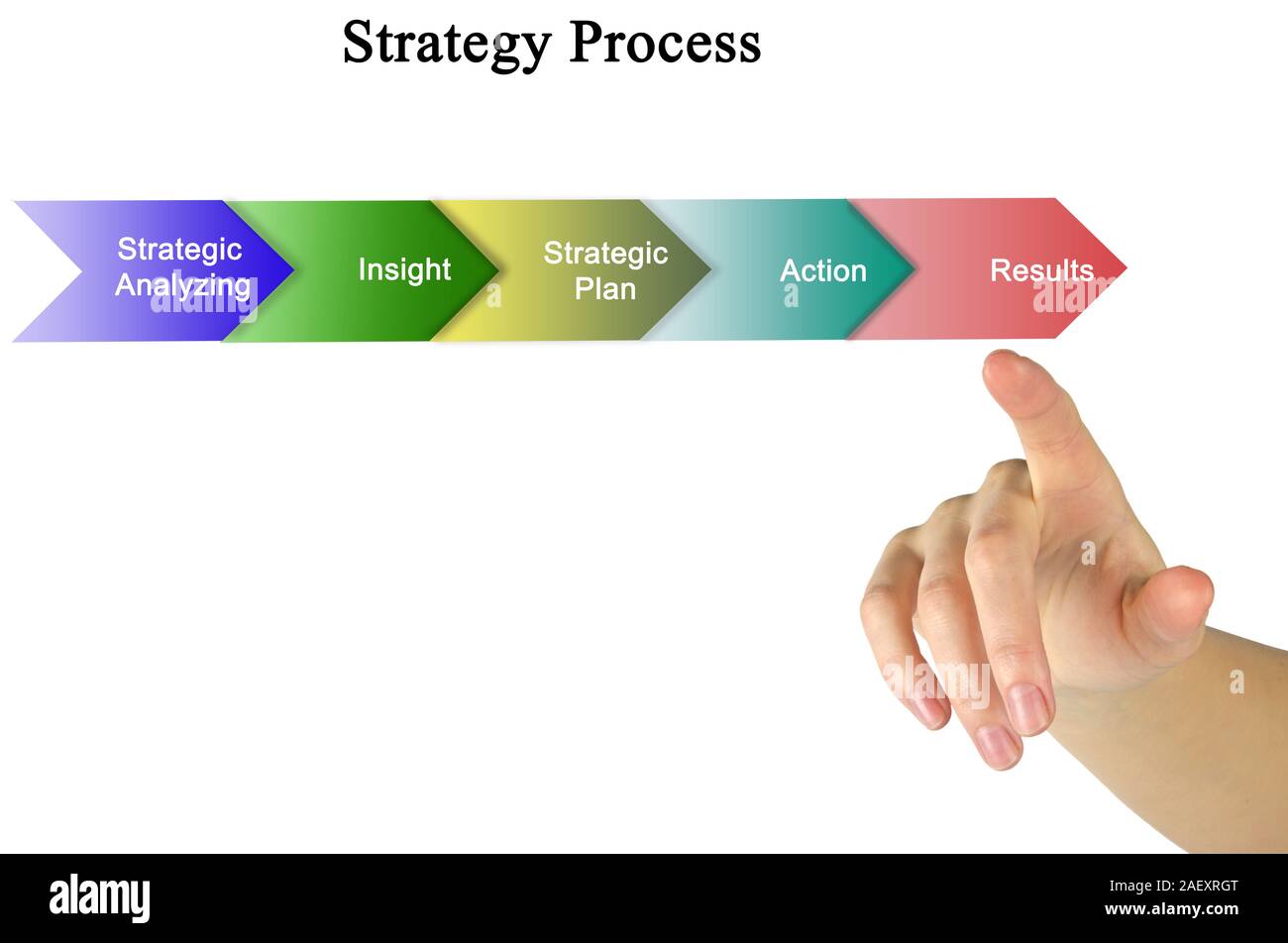Components of Strategy Process Stock Photo - Alamy