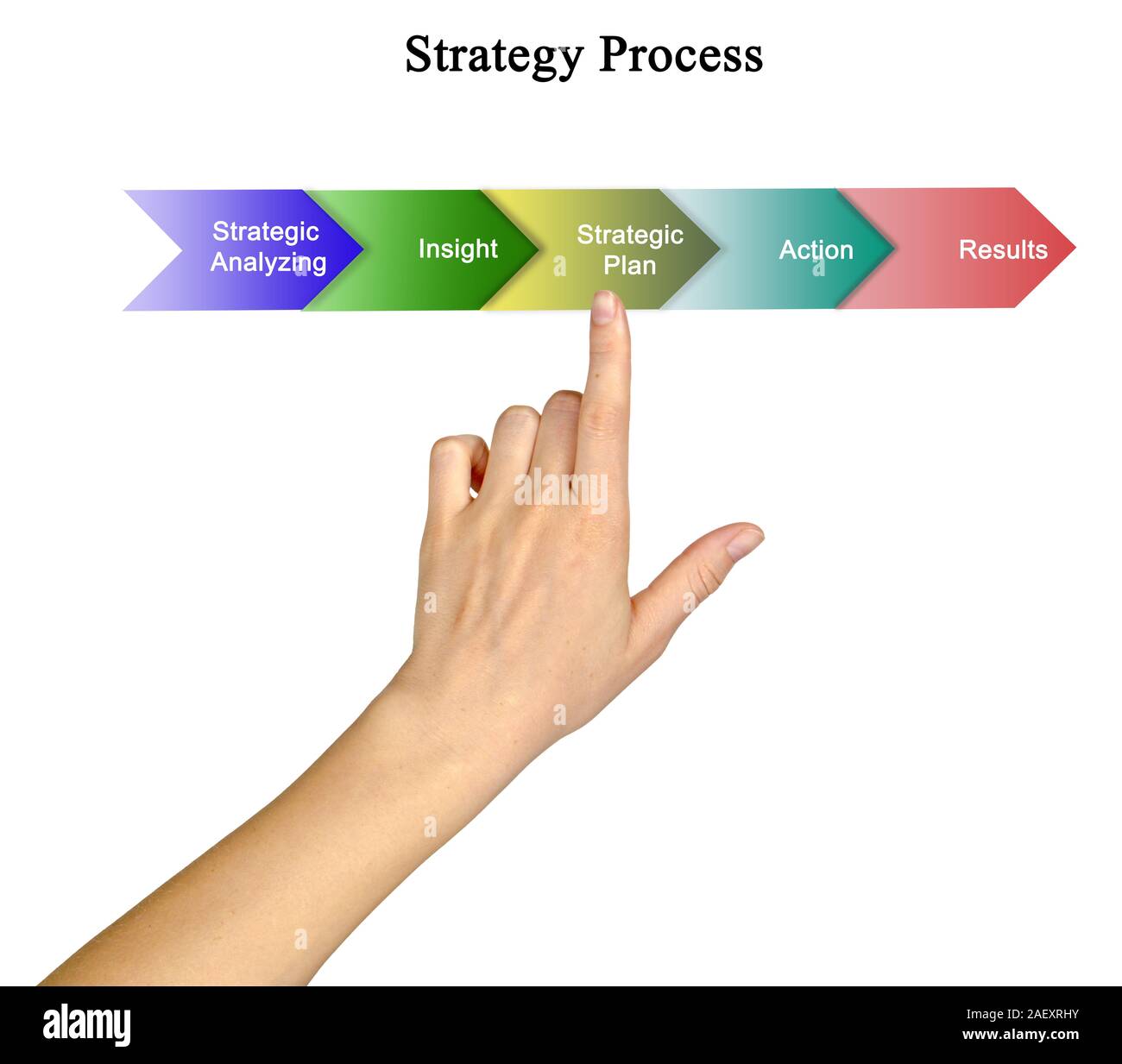 Components of Strategy Process Stock Photo - Alamy