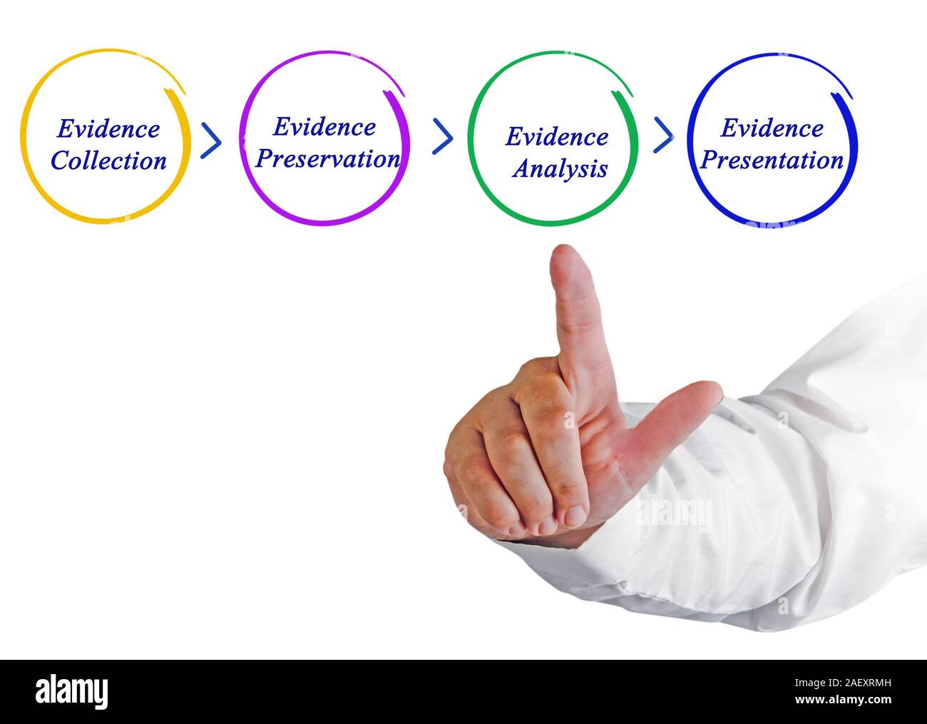 Process of evidence processing Stock Photo - Alamy