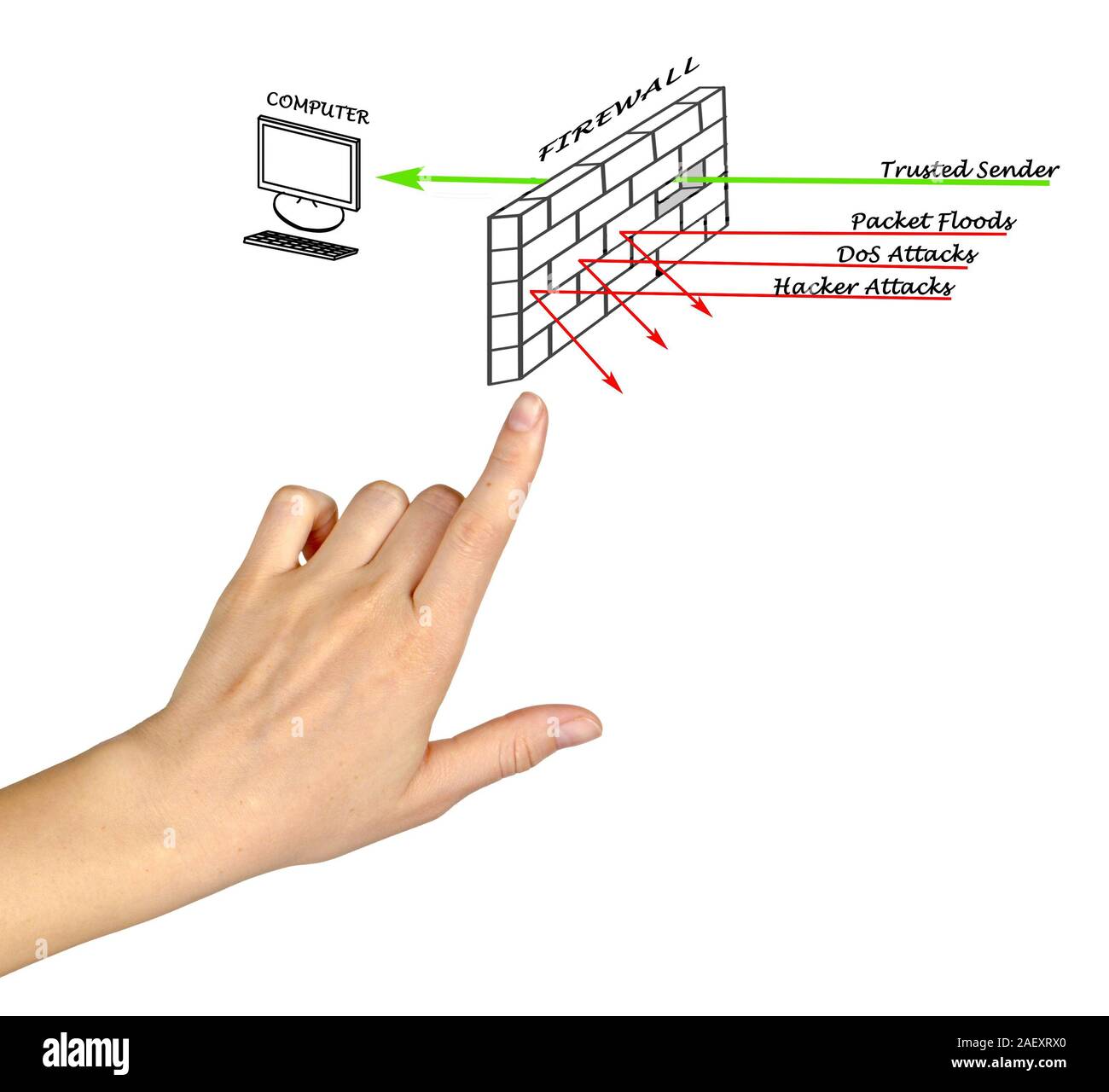 Rules - Based Filtering Stock Photo - Alamy