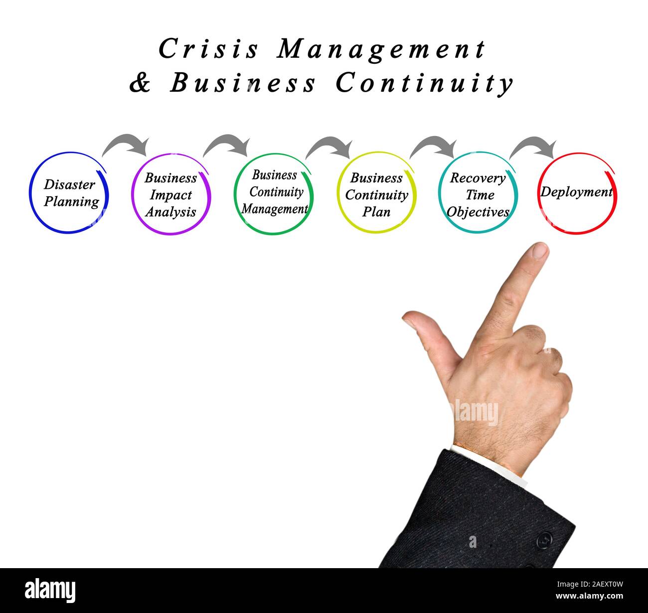 Crisis Management & Business Continuity Stock Photo - Alamy
