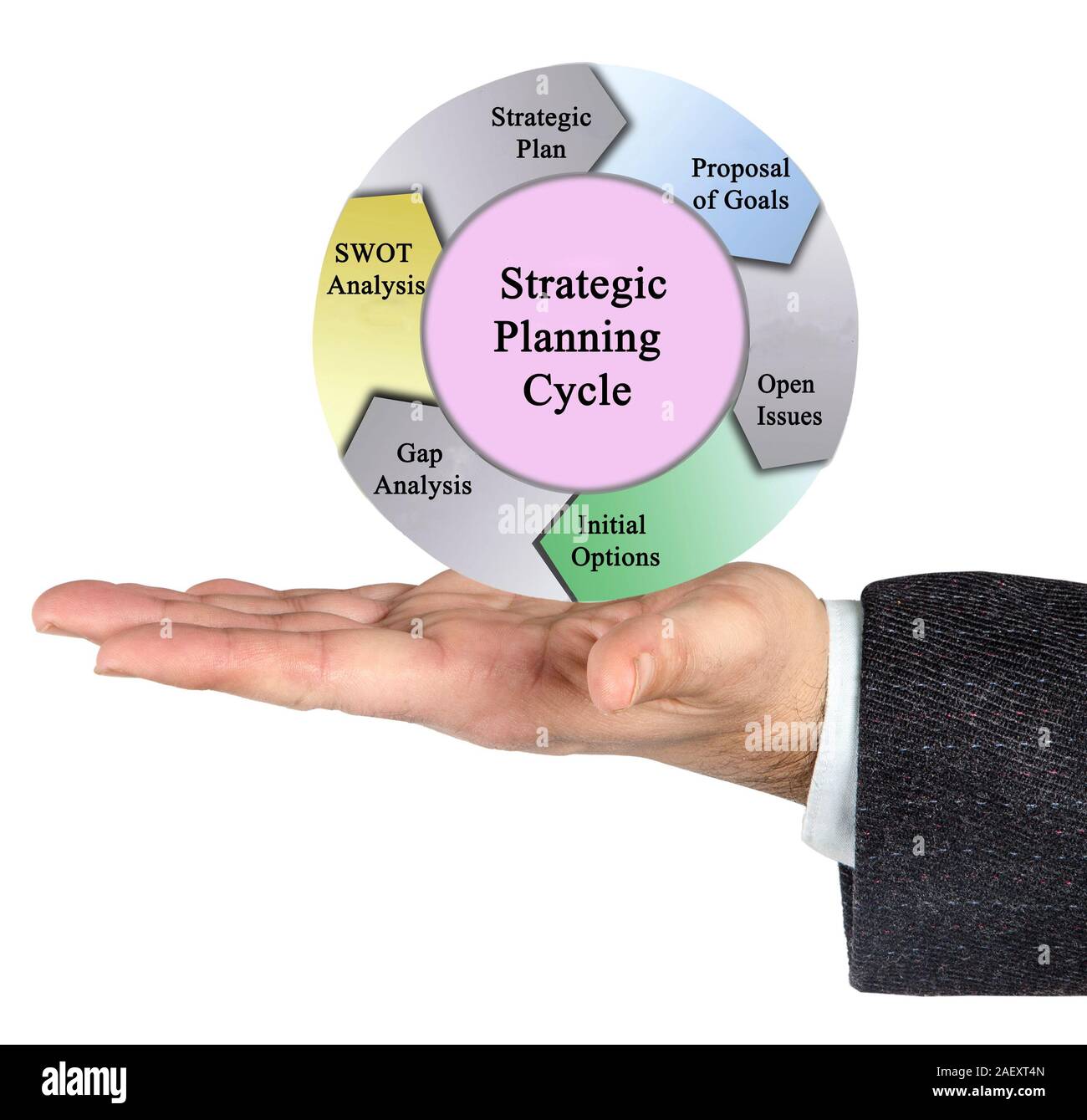 Financial Planning Process