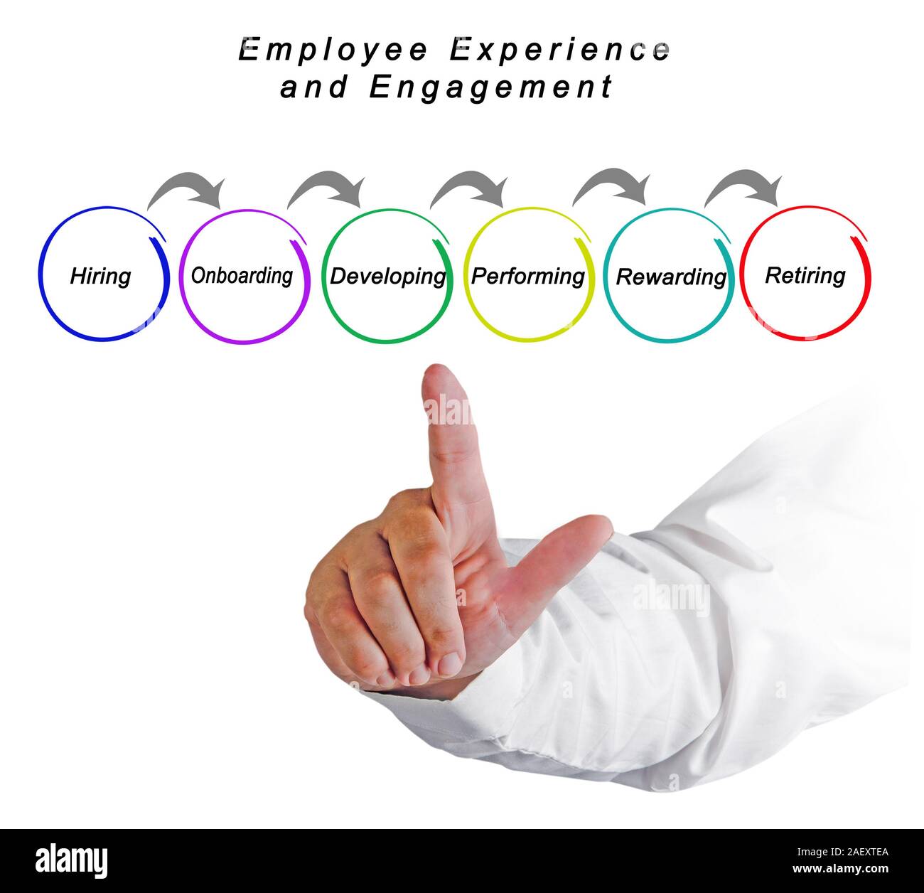 Employee Experience and Engagement Stock Photo - Alamy
