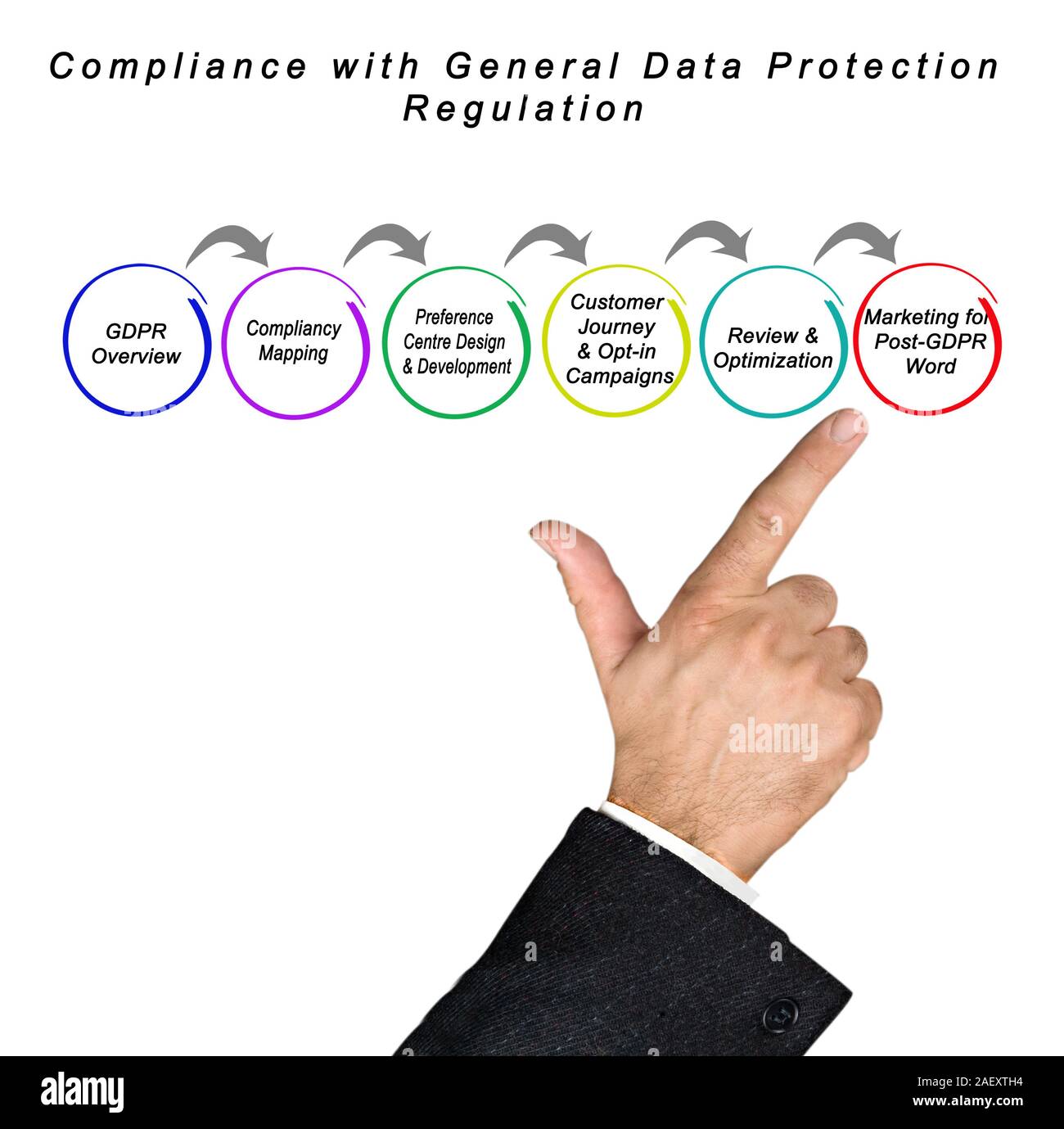 Customer journey mapping hi-res stock photography and images - Alamy