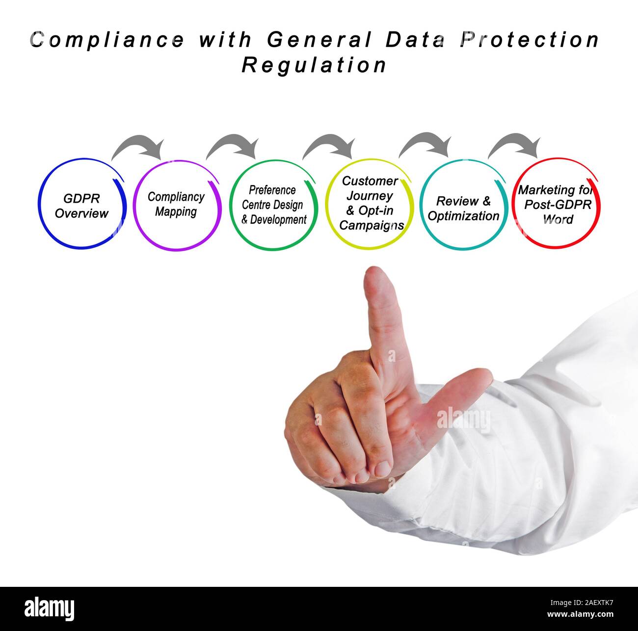 Compliance with General Data Protection Regulation Stock Photo - Alamy