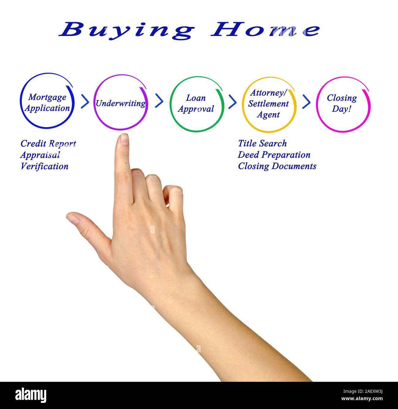 Home verification Cut Out Stock Images & Pictures - Alamy