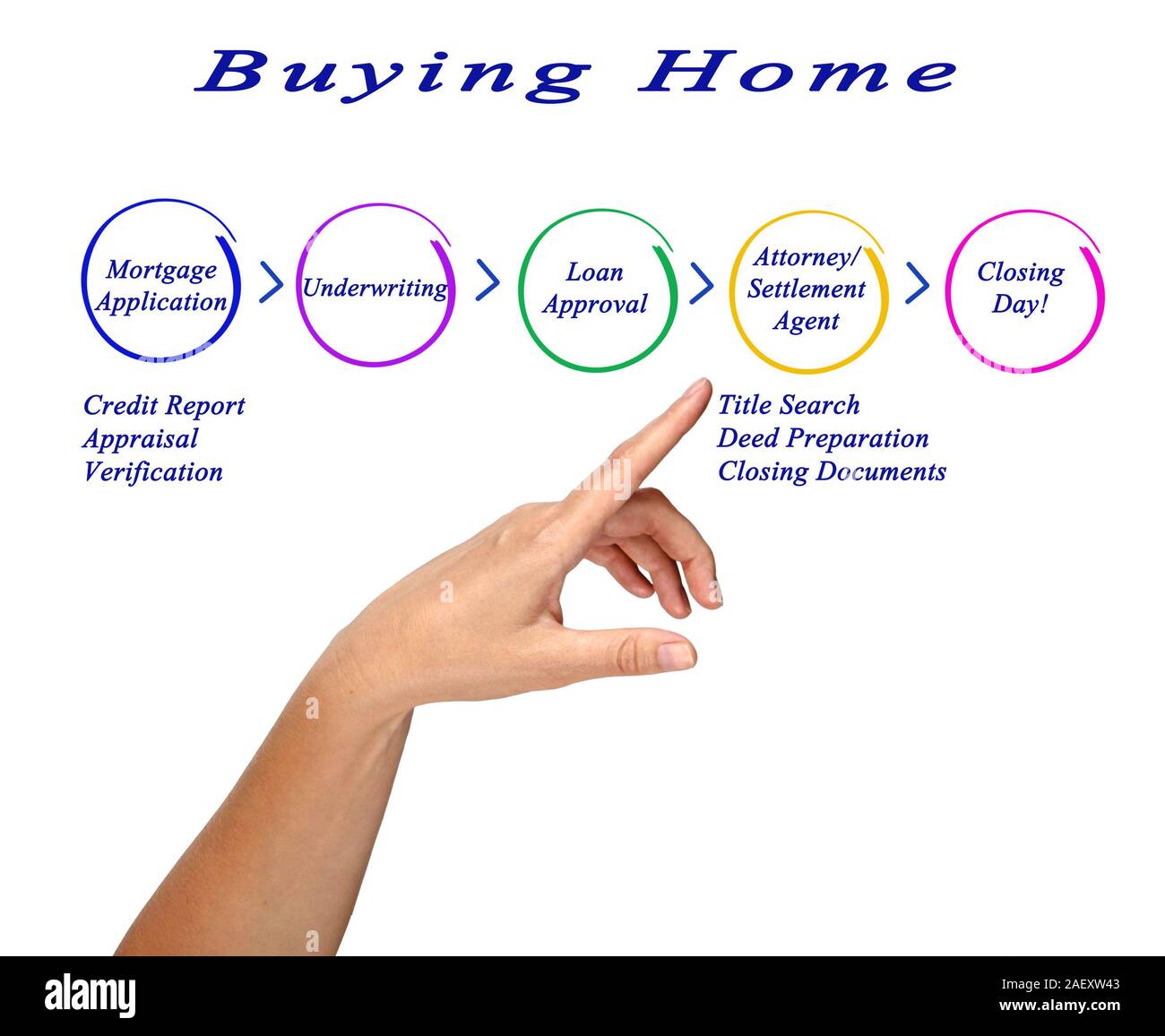 Home verification Cut Out Stock Images & Pictures - Alamy