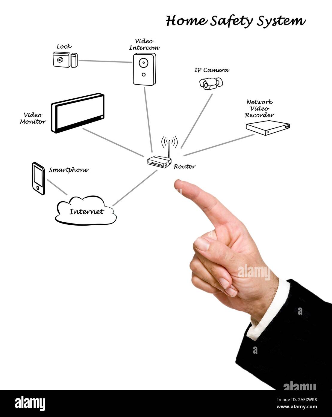 home safety system Stock Photo - Alamy