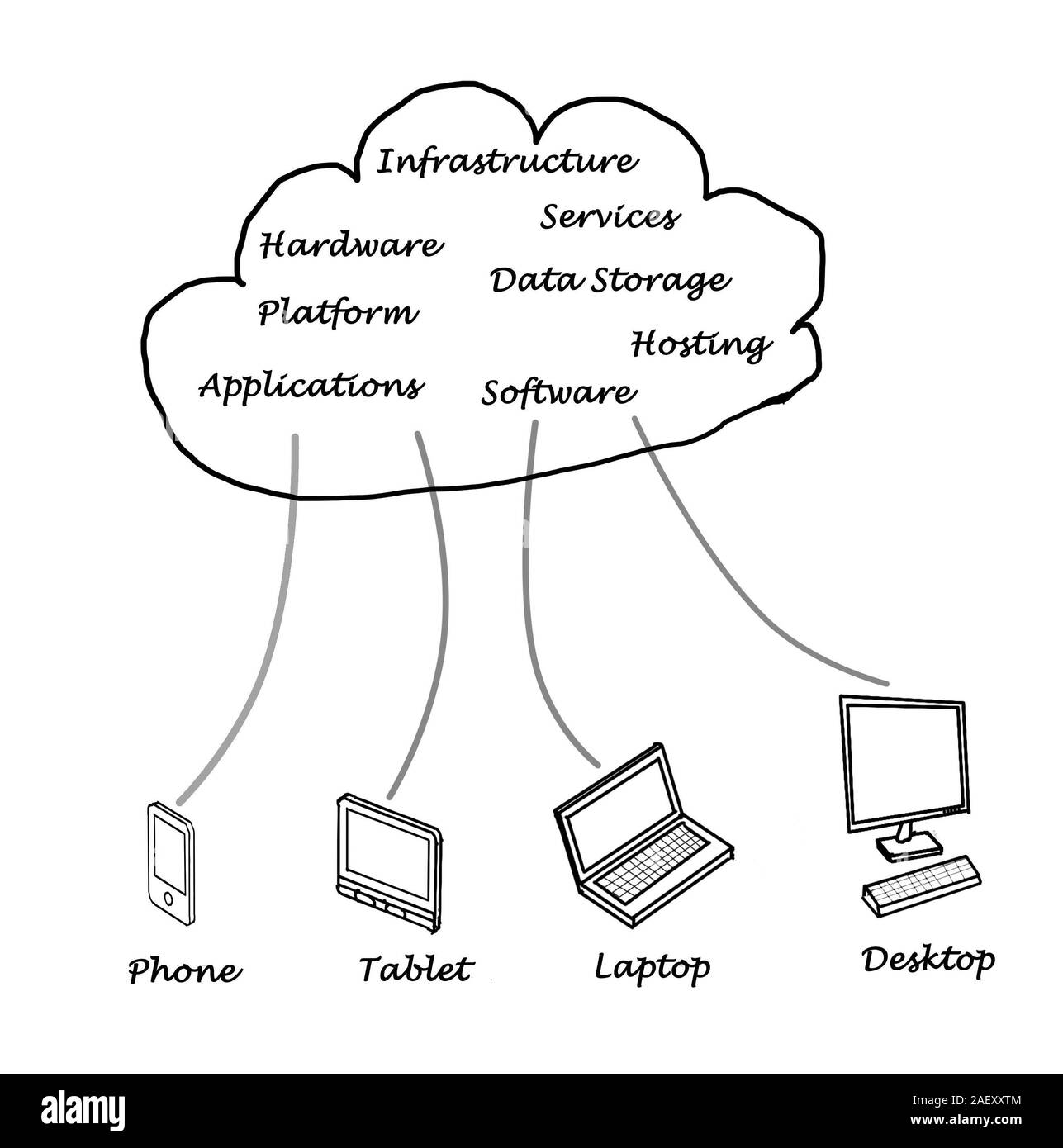 Cellular network diagram Black and White Stock Photos & Images - Alamy