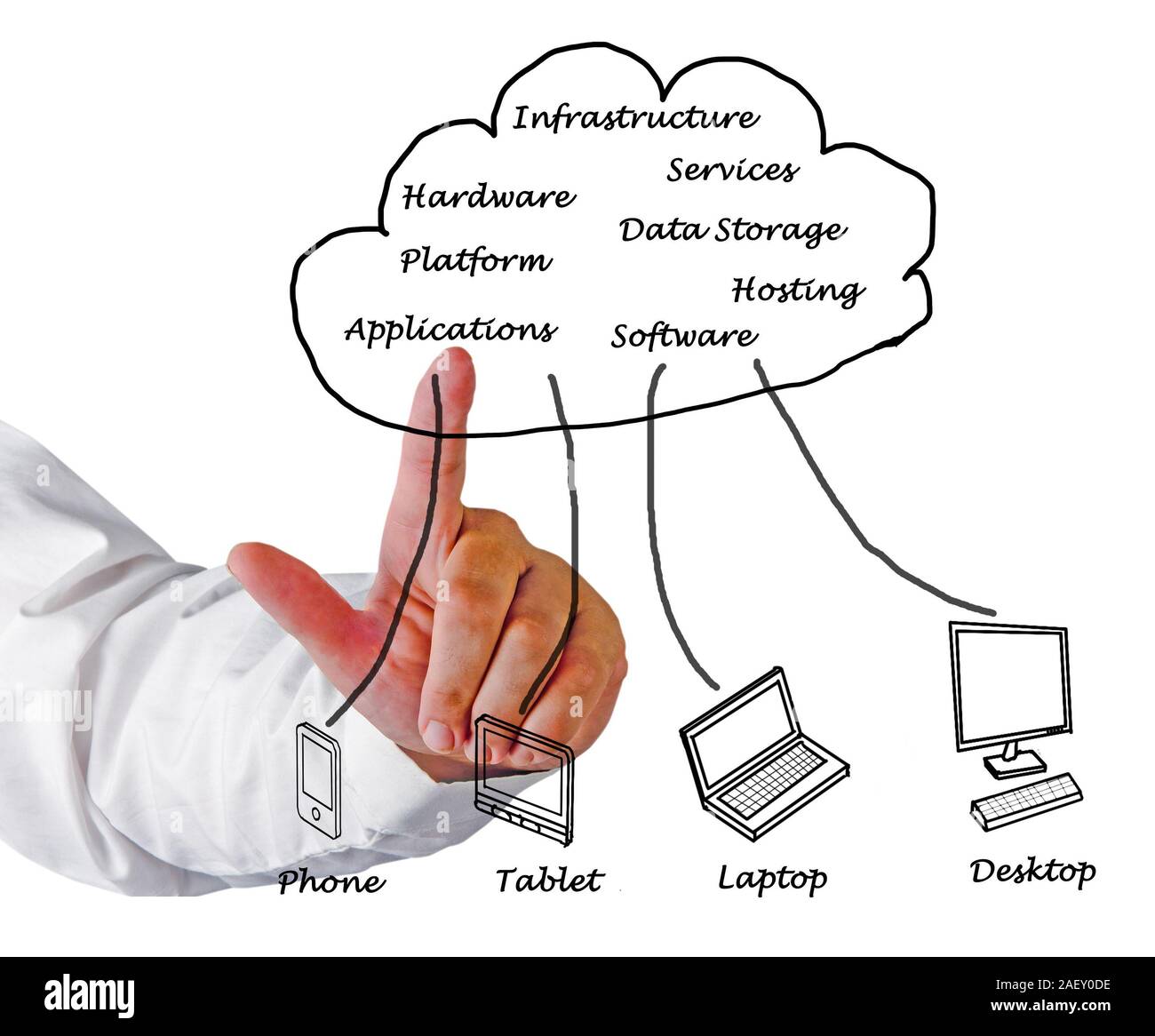 Cloud computing clients Stock Photo - Alamy