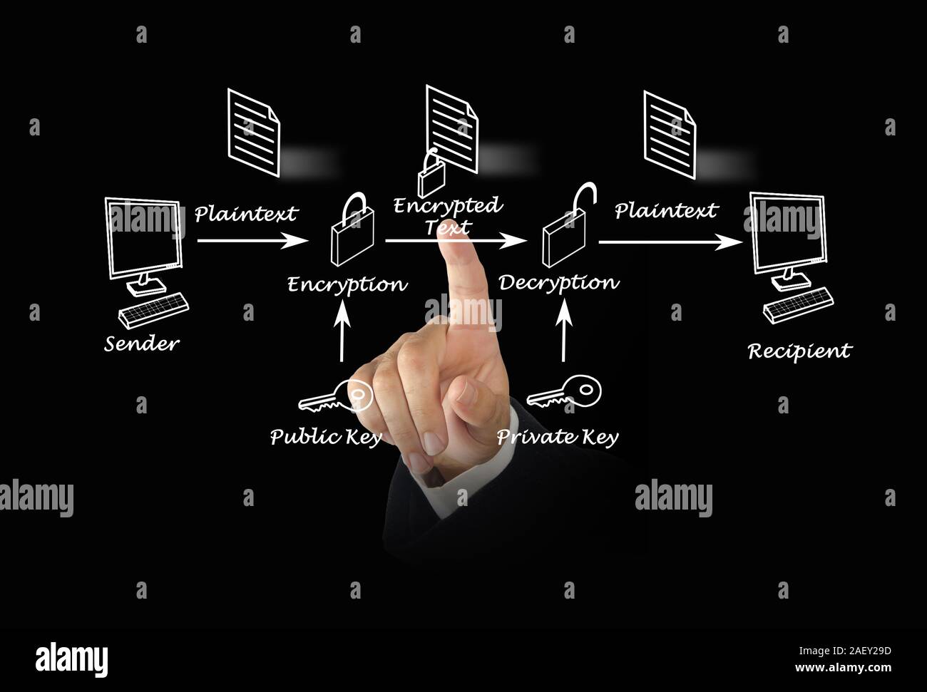 Public key encryption Stock Photo - Alamy Public key encryption Stock Photo - Alamy
