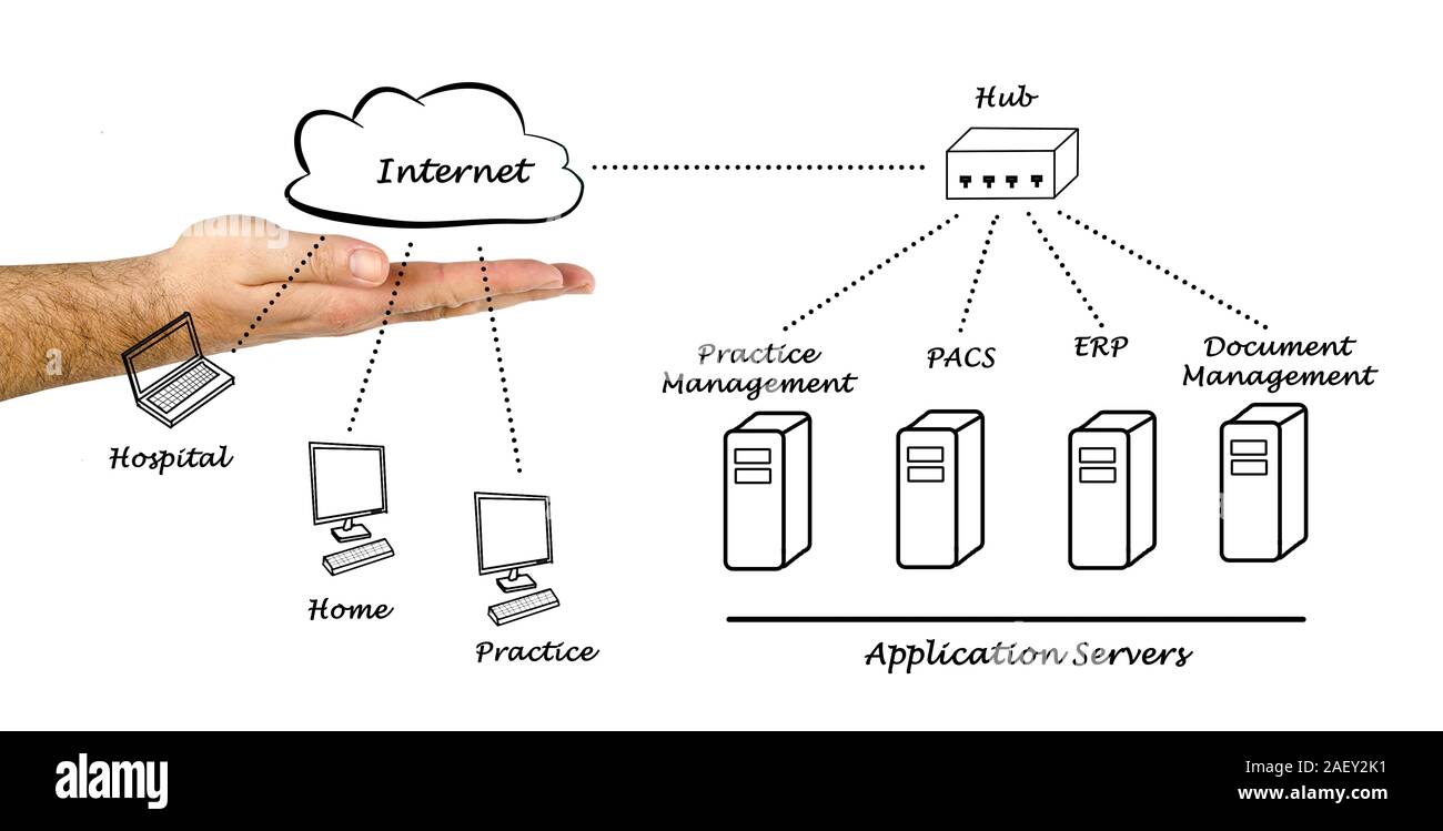 Medical network diagram Stock Photo - Alamy