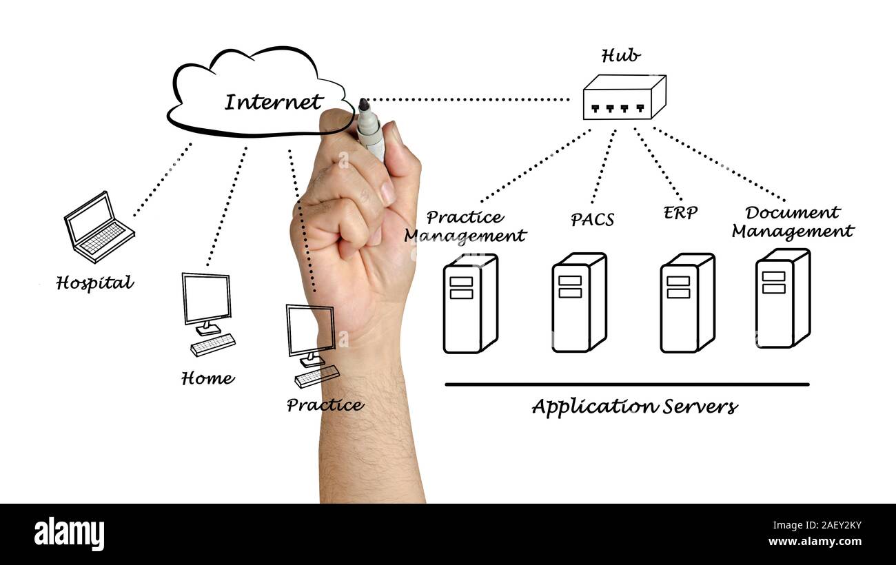 Medical network diagram Stock Photo - Alamy