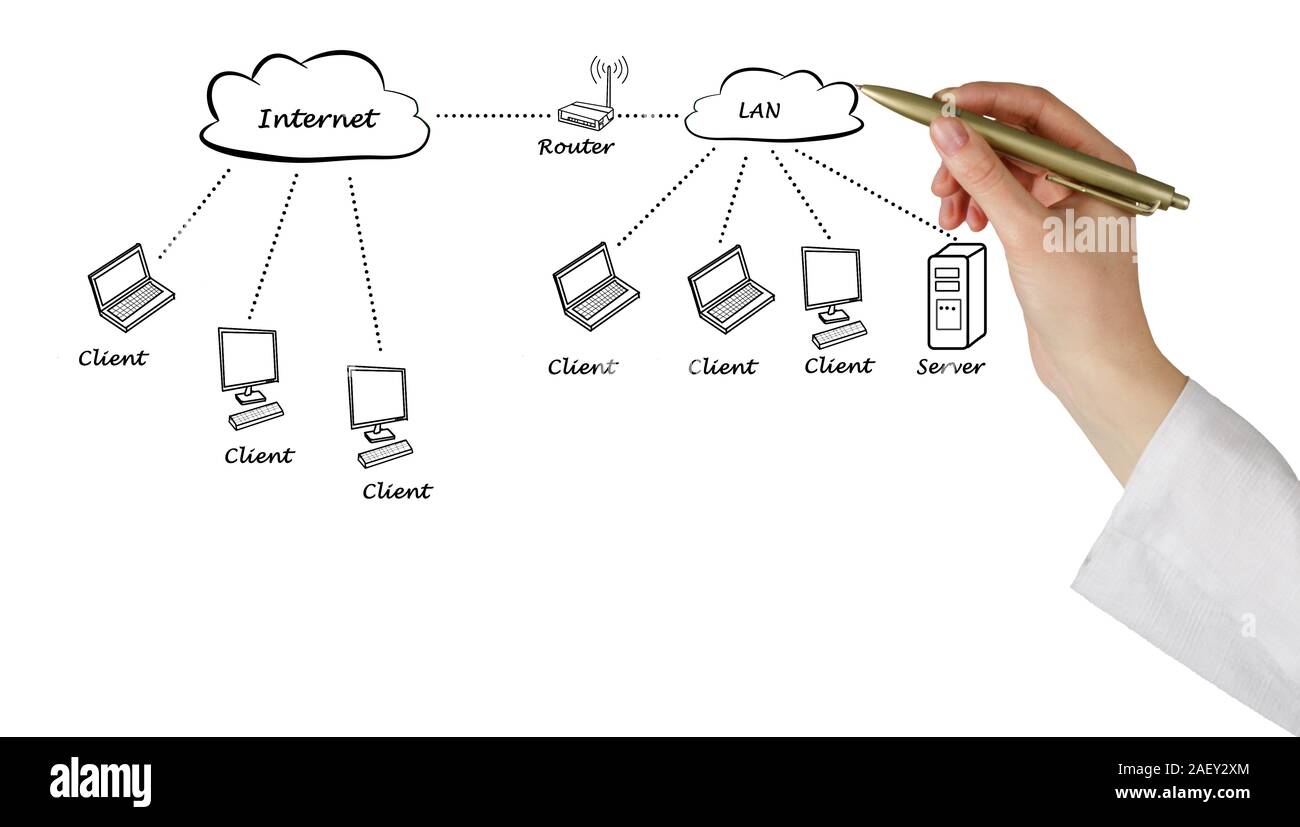 Medical network diagram Stock Photo - Alamy