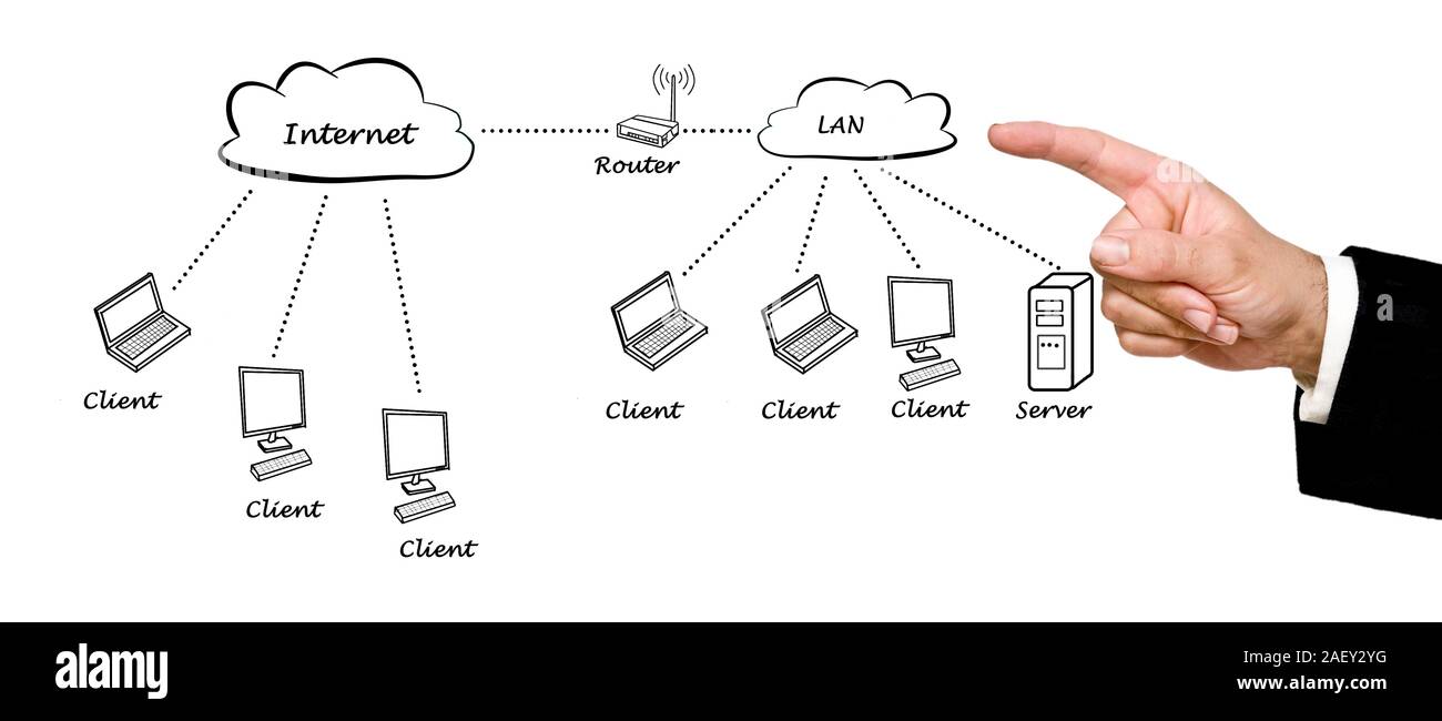 Medical network diagram Stock Photo - Alamy