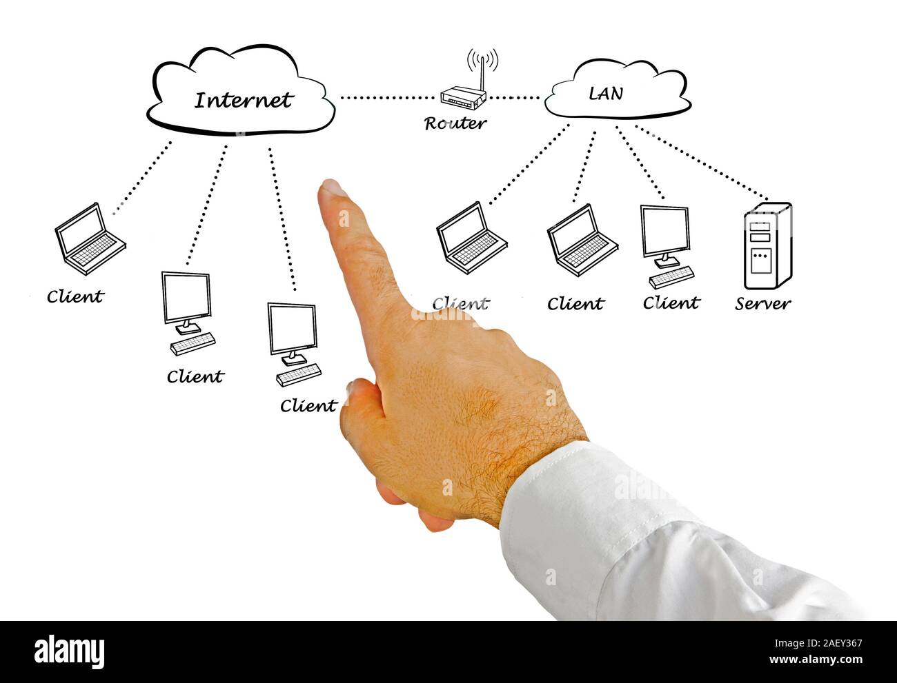 Medical network diagram Stock Photo - Alamy