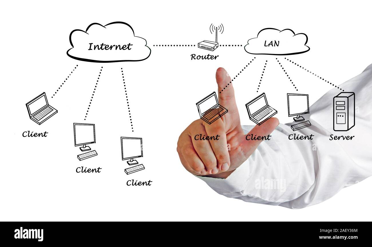 Medical network diagram Stock Photo - Alamy