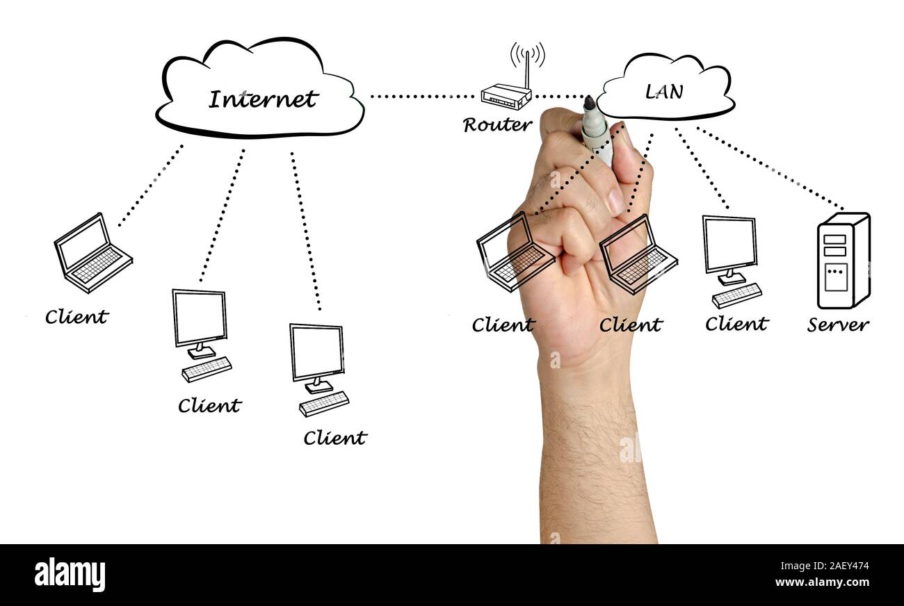 Local area network diagram Cut Out Stock Images & Pictures - Alamy