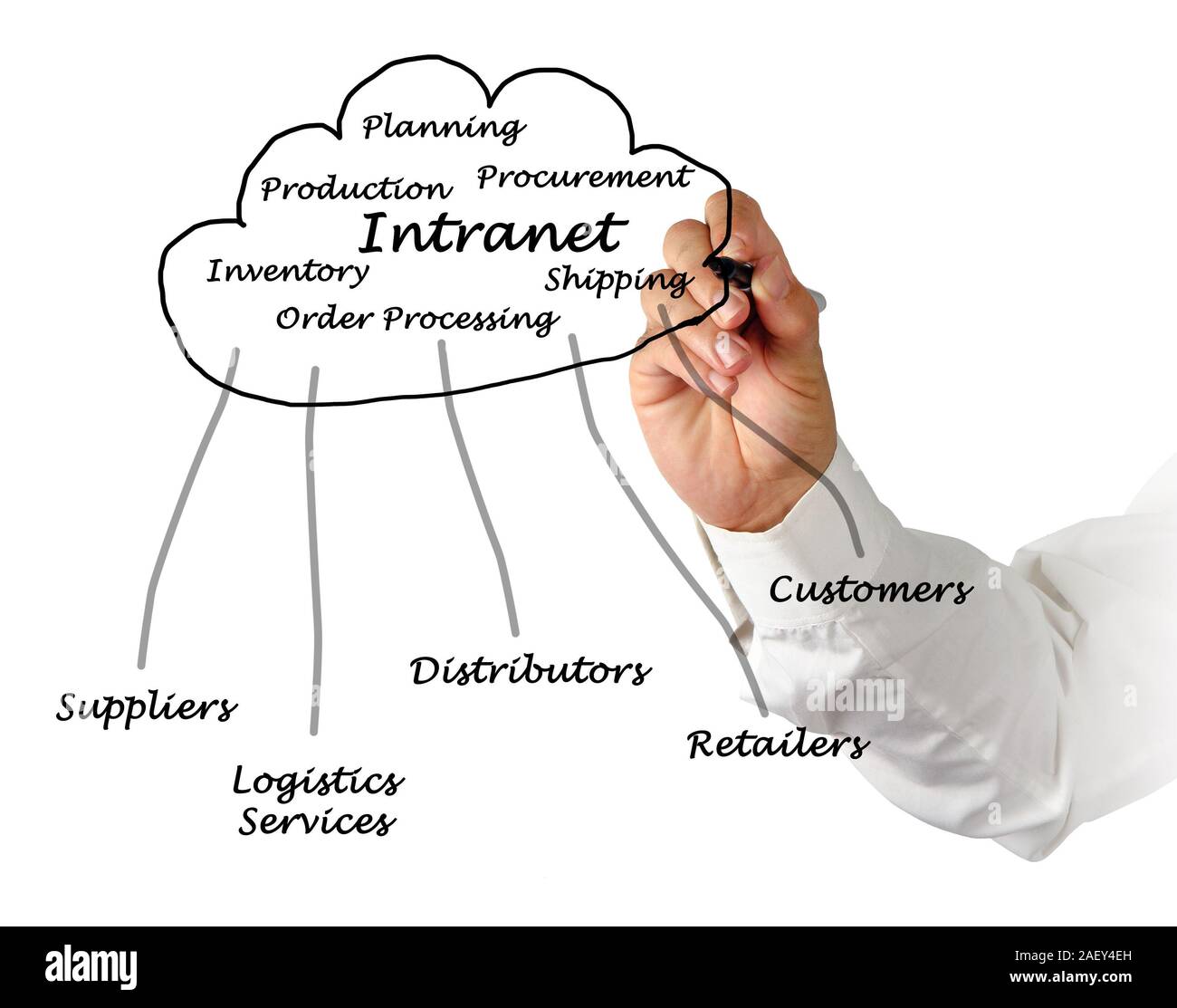 Concept intranet Cut Out Stock Images & Pictures - Alamy