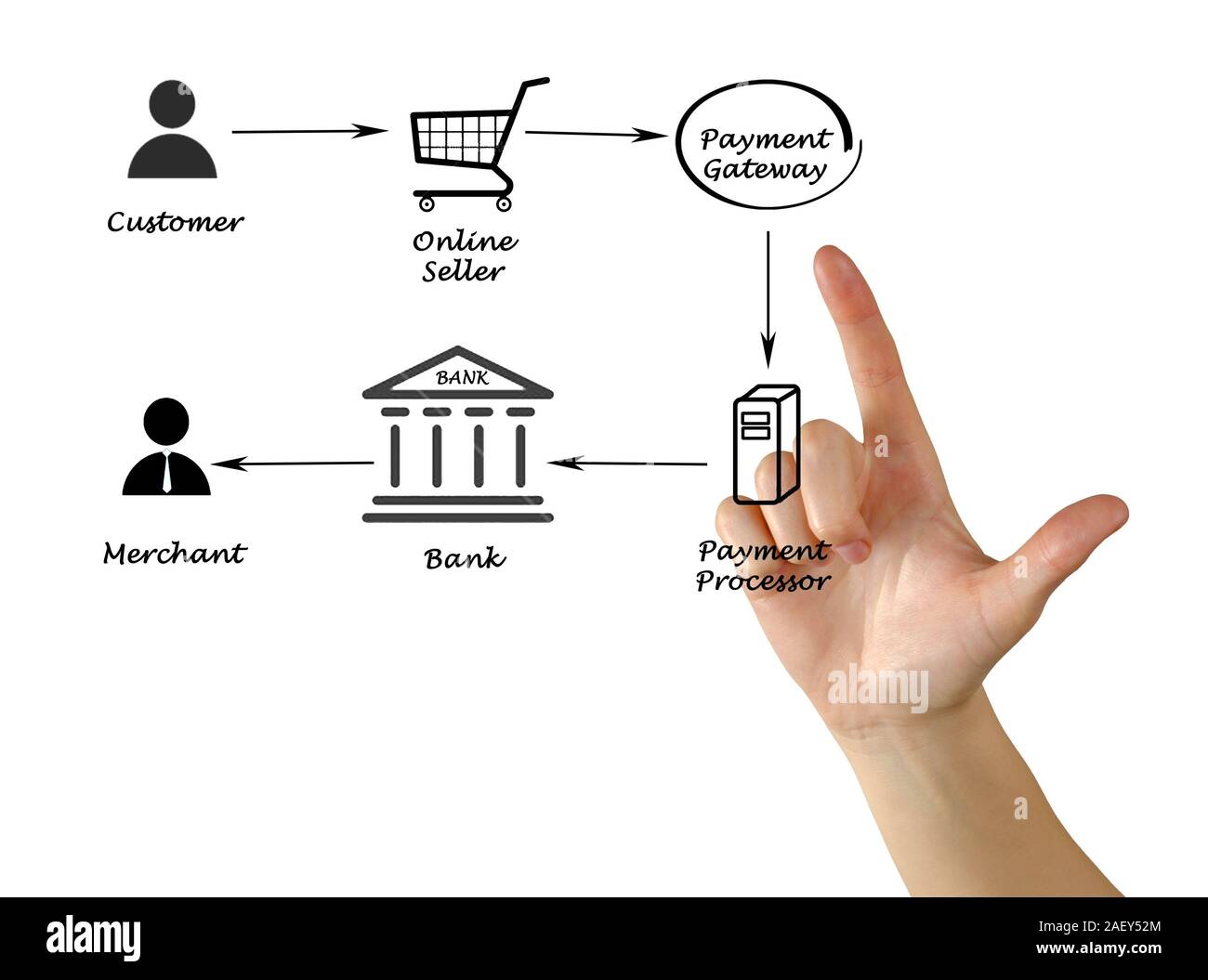 Mobile online secure payment Cut Out Stock Images & Pictures - Alamy