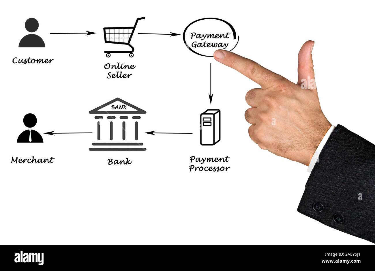 Payment processing Cut Out Stock Images & Pictures - Alamy