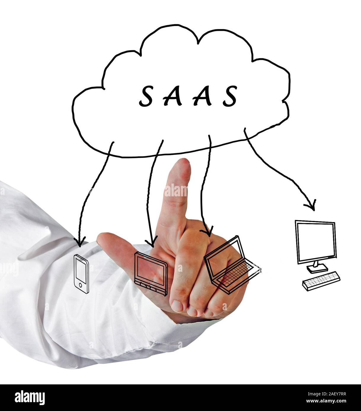 diagram of SAAS connections Stock Photo - Alamy