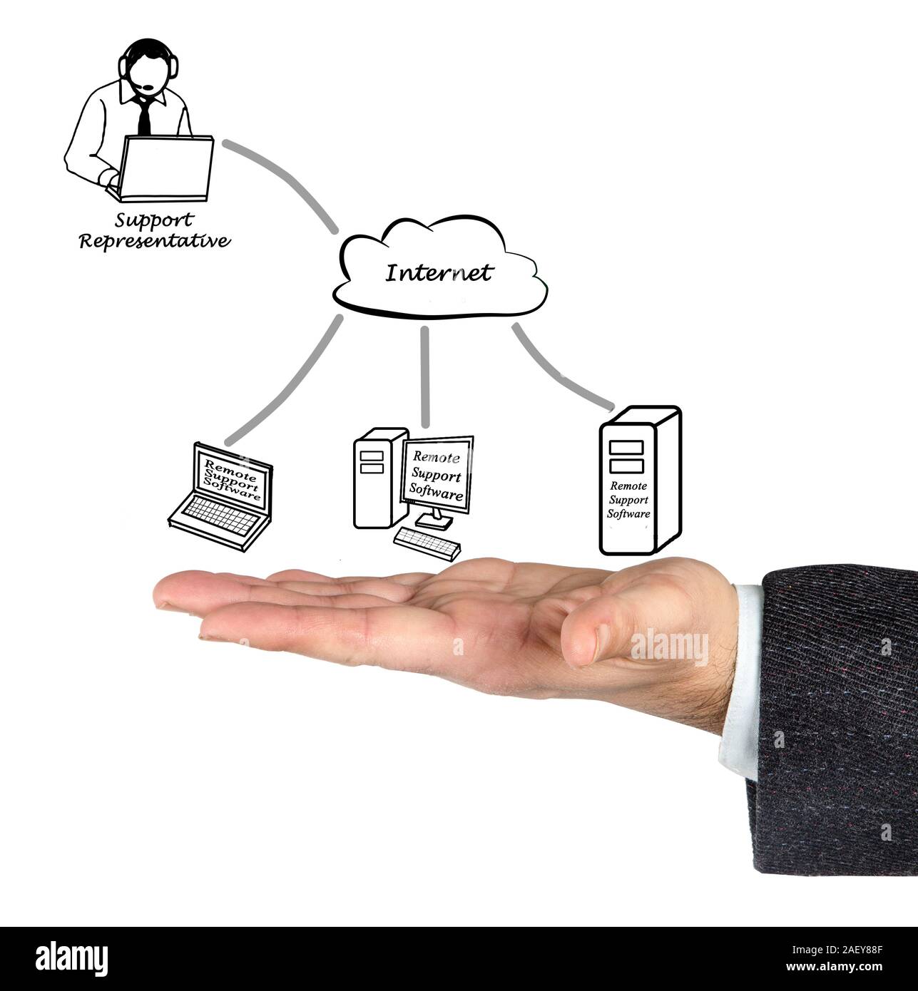 Program support Cut Out Stock Images & Pictures - Alamy