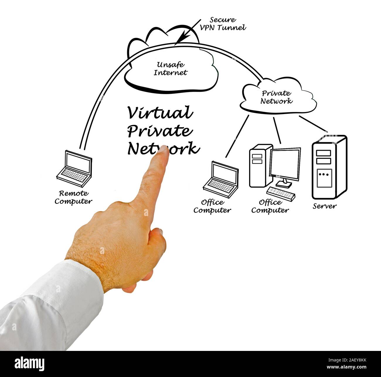 Vpn office hi-res stock photography and images - Alamy