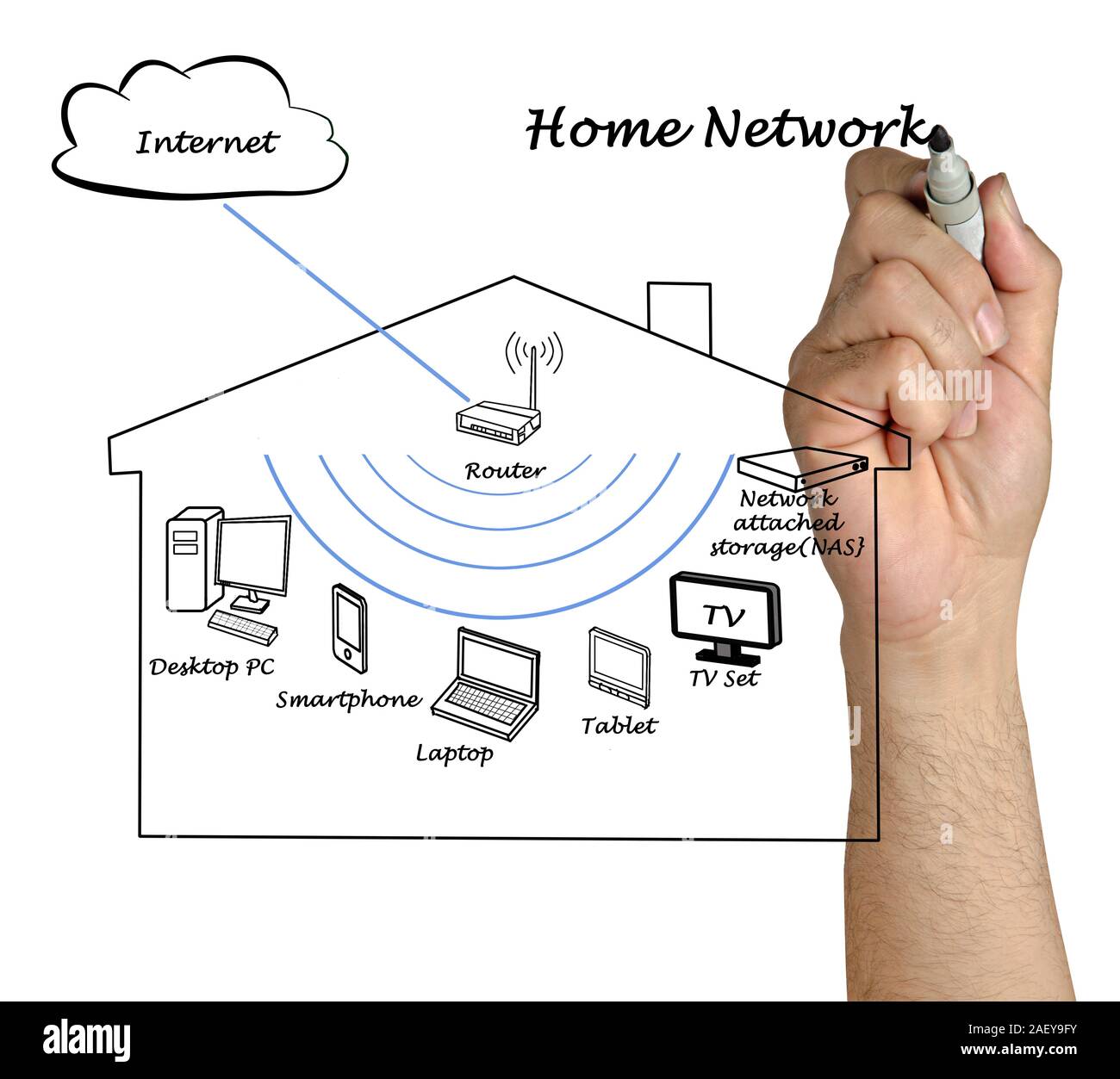 Smart home concept hand drawing hi-res stock photography and images - Alamy