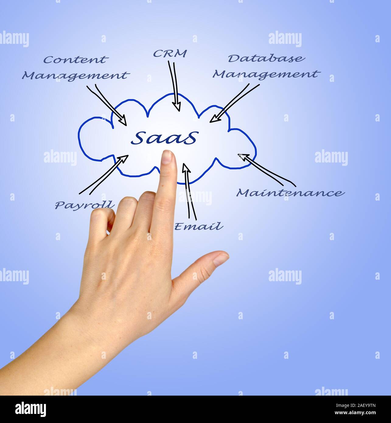 Diagram of SAAS use Stock Photo - Alamy