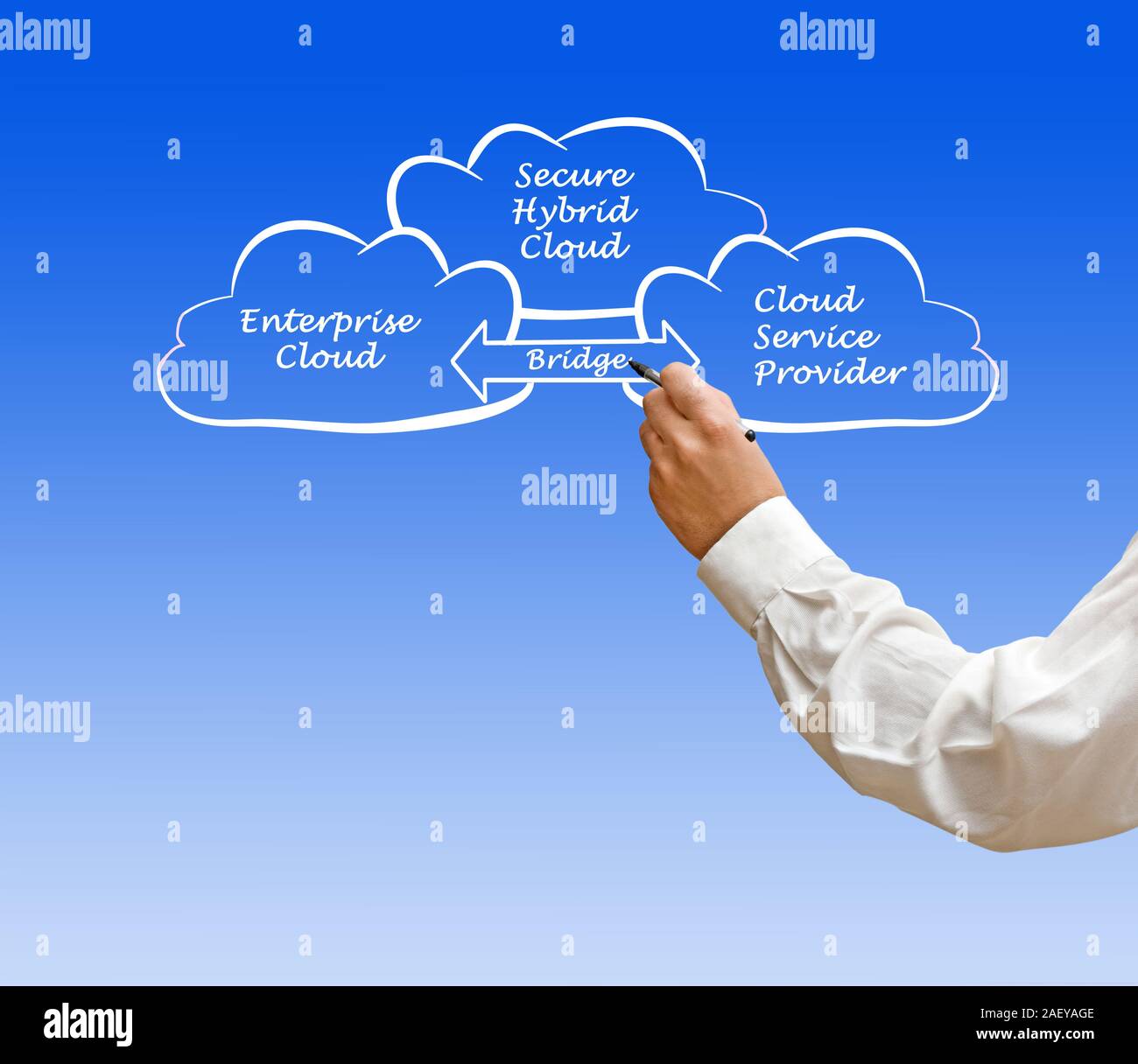 Secure Hybrid Cloud Stock Photo - Alamy Secure Hybrid Cloud Stock Photo - Alamy
